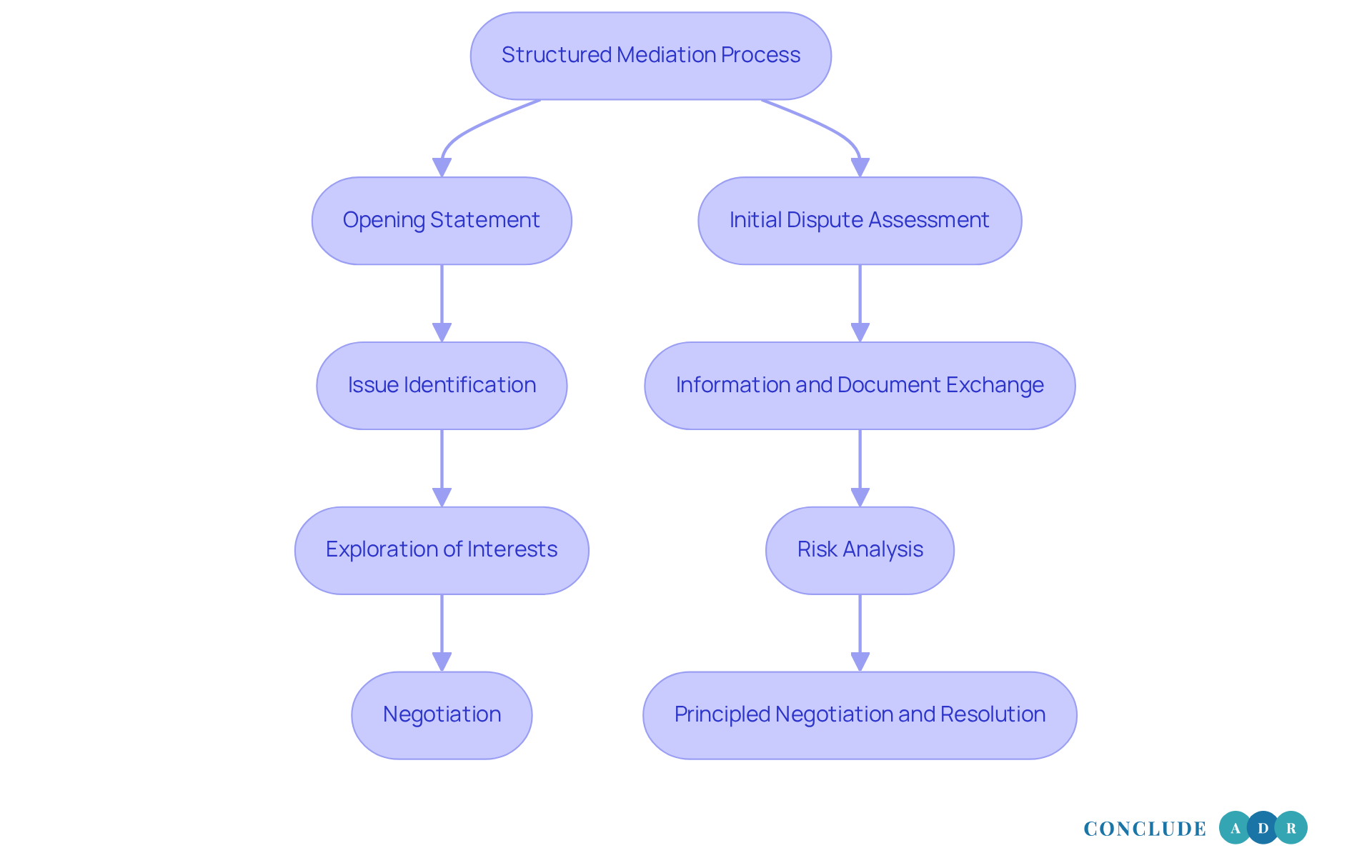 8 Tips for Choosing an Apple Valley Workplace Mediator