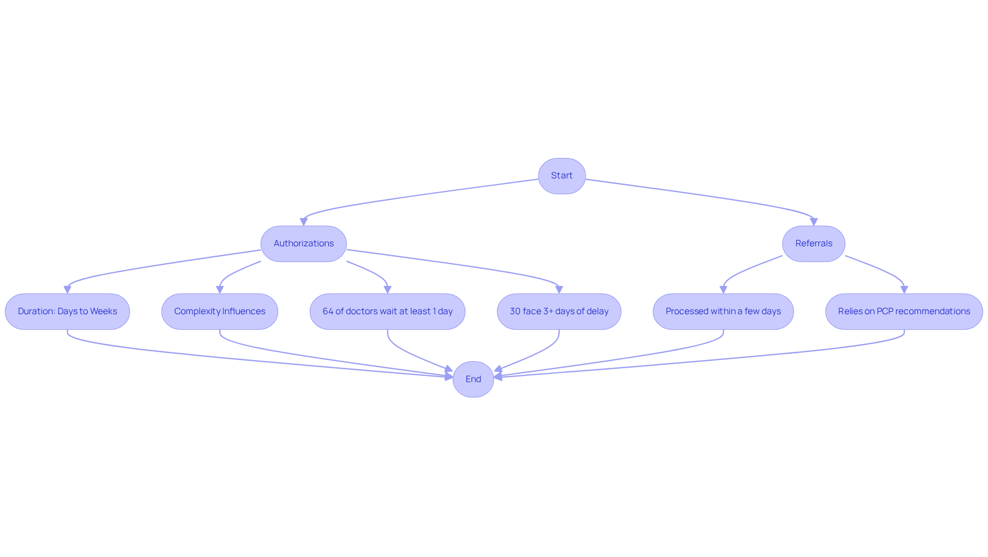 7 Key Differences in Authorization vs Referral for Patient Care ...