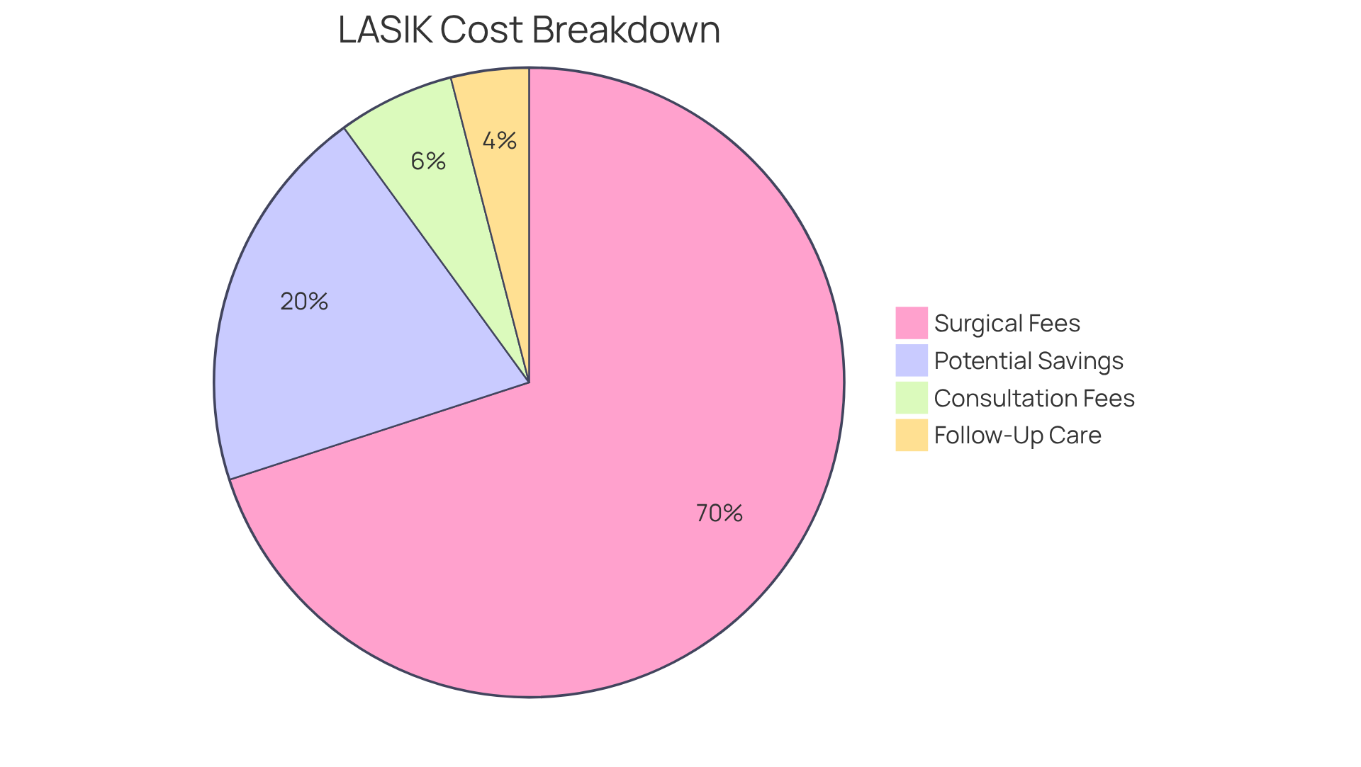 How Much Is Laser Eye Surgery? Key Cost Factors Explained | Pacific Eye ...
