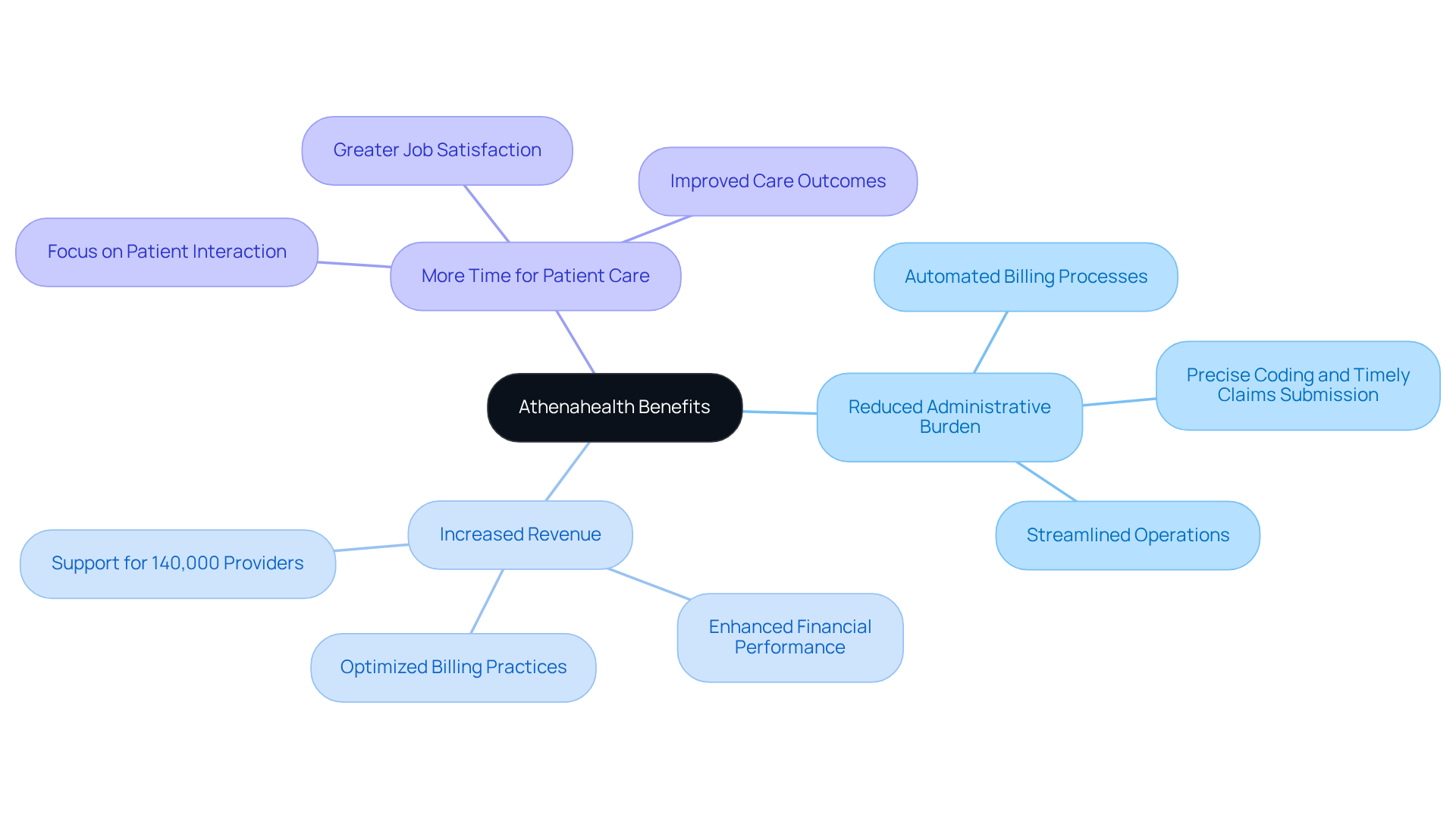 10 Medical Software Names Transforming Healthcare Administration