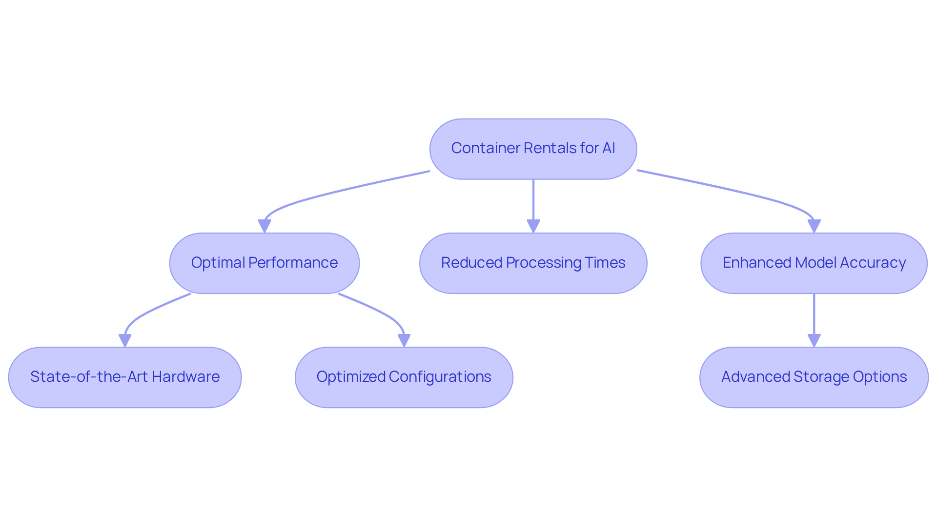 10 Key Benefits of Container Rentals for Computational Workloads