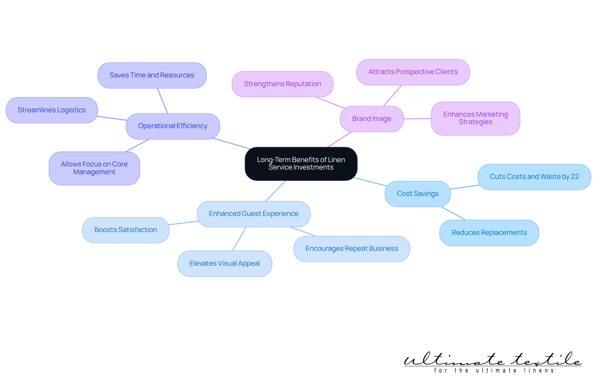 Understanding Linen Service Cost: Key Factors and Strategies for Events