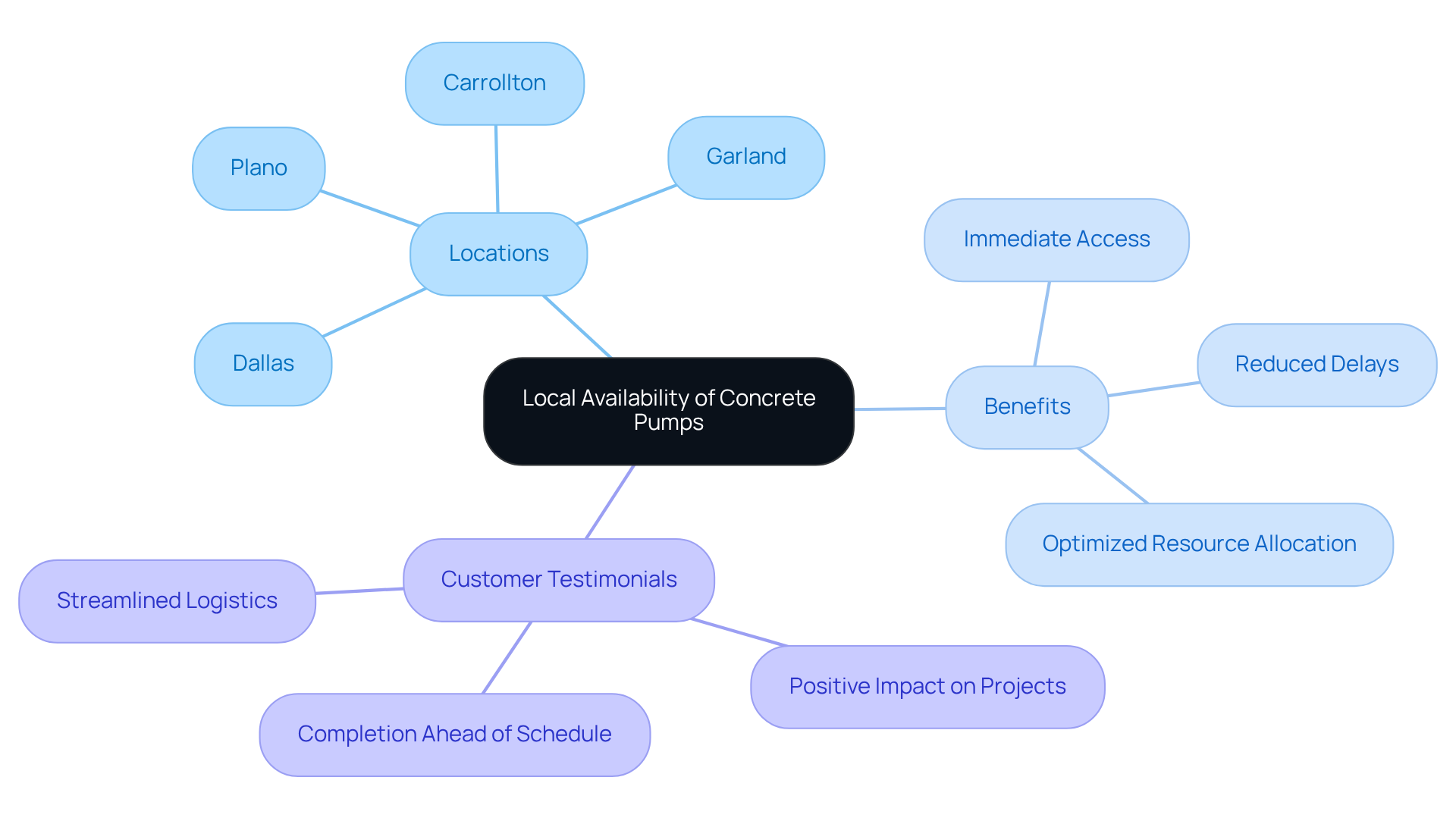 5 Reasons to Choose Small Concrete Pump Rental Near Me