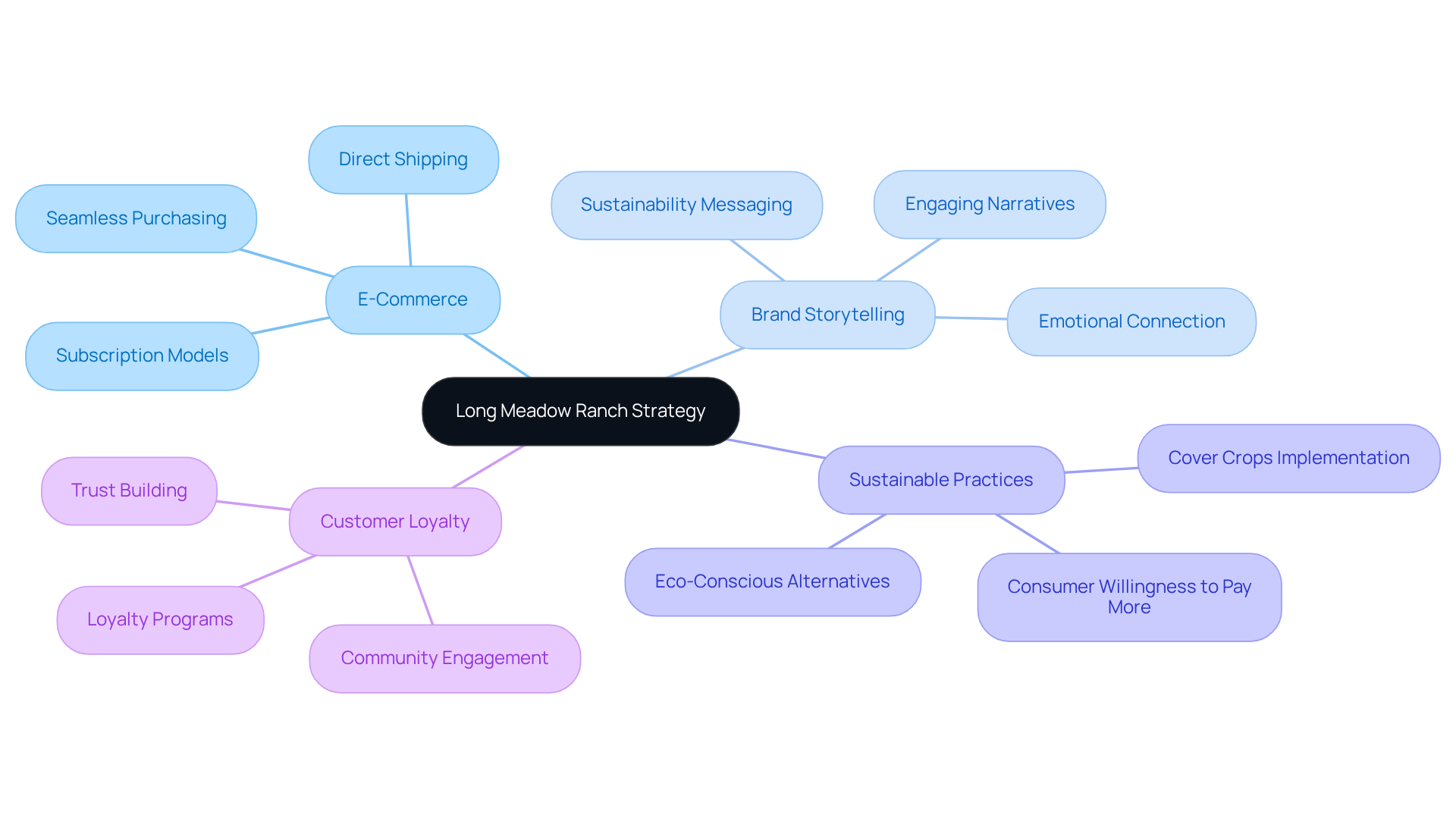 10 Best Winery Websites to Inspire Your Digital Strategy