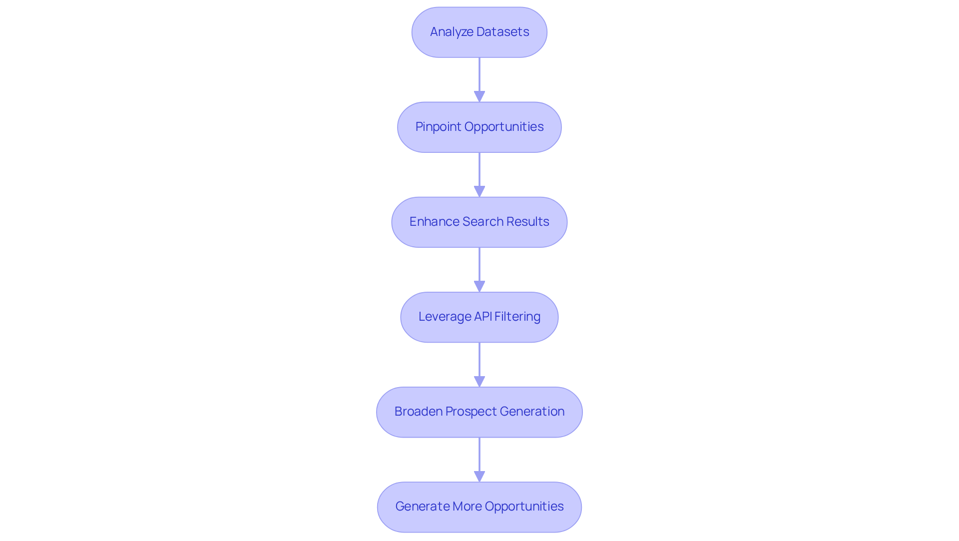 10 Effective Early-Stage Startup Sourcing Tactics for Sales Leaders