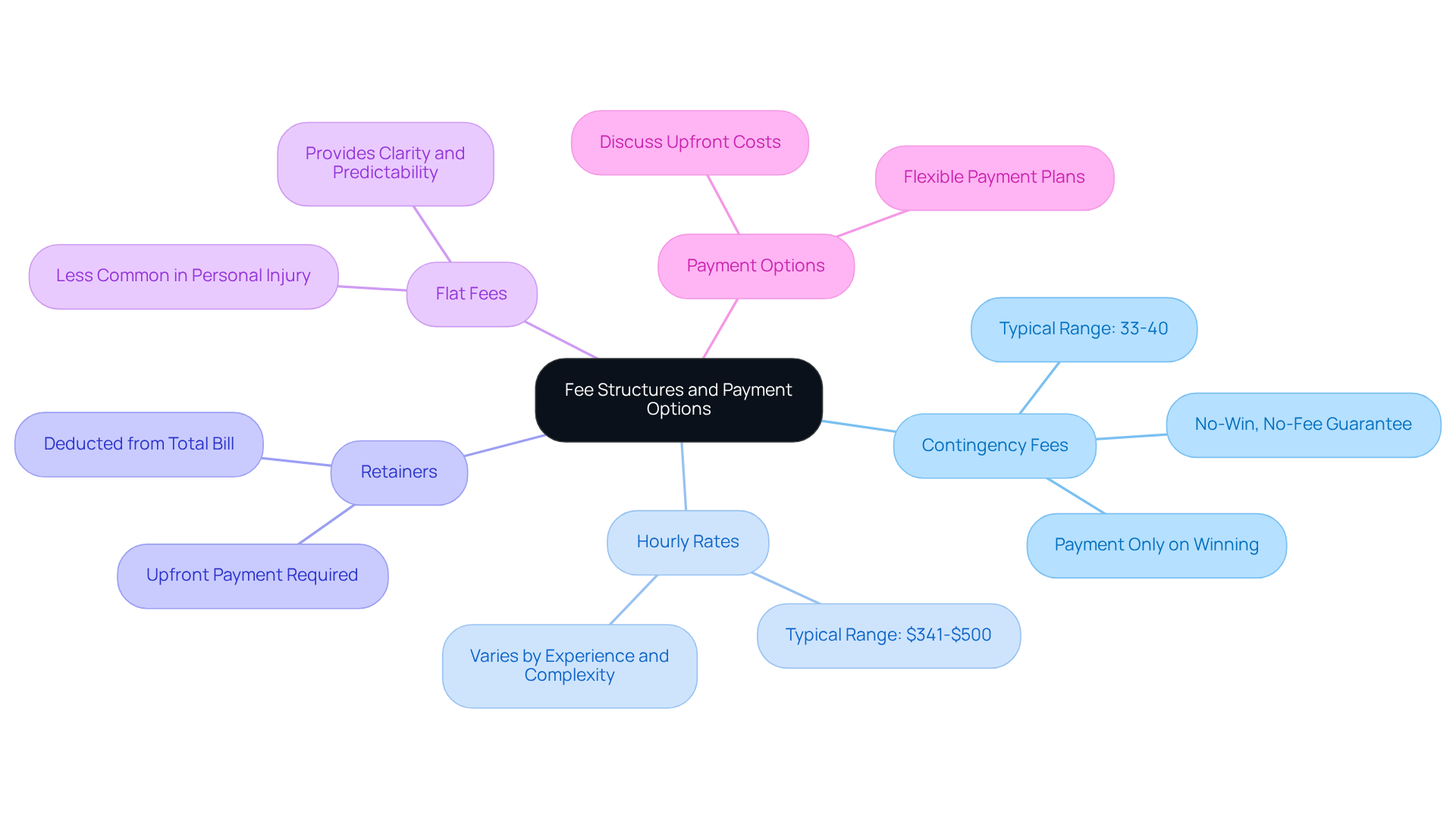 5 Steps to Choose a Small Plane Crash Lawyer in Denver - Resq Legal