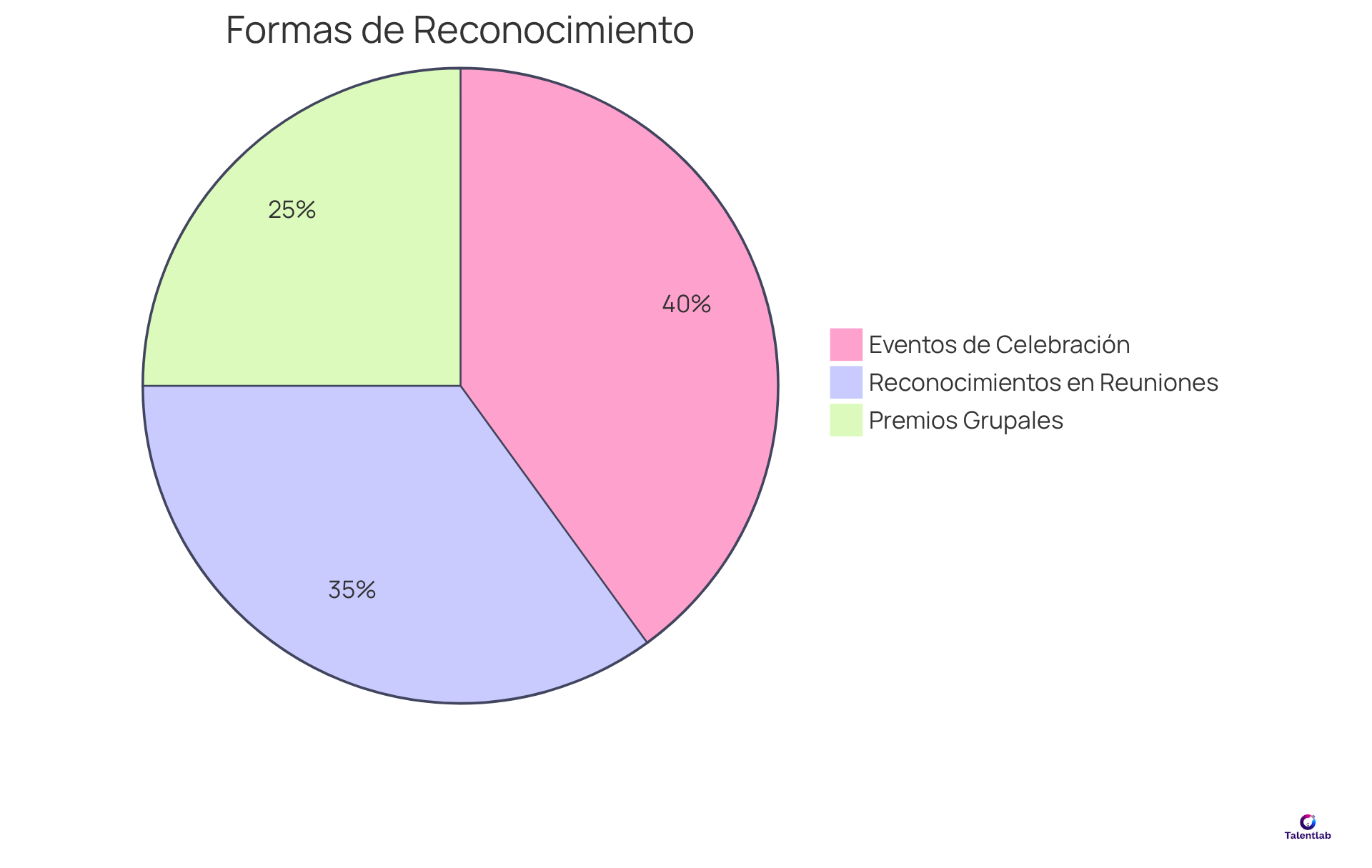 Cada sección del gráfico muestra qué tan importante es cada forma de reconocimiento para la motivación y satisfacción del personal. Cuanto más grande sea la sección, más empleados creen que esa forma de reconocimiento es crucial. Cada sección del gráfico muestra qué tan importante es cada forma de reconocimiento para la motivación y satisfacción del personal. Cuanto más grande sea la sección, más empleados creen que esa forma de reconocimiento es crucial.