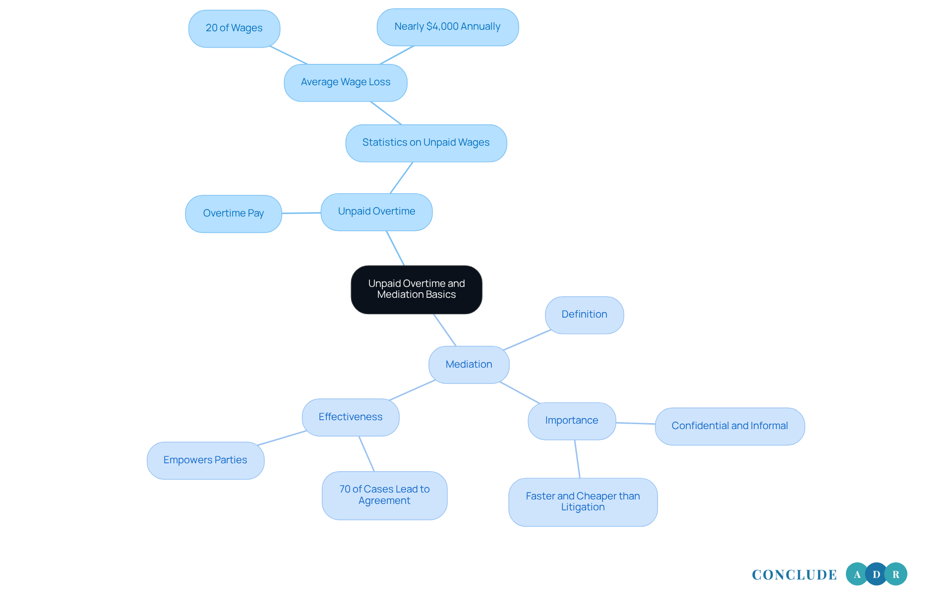 The center represents the main topic, while the branches show key concepts and their details. Each color-coded branch helps you see how everything connects, making it easier to grasp the overall picture. The center represents the main topic, while the branches show key concepts and their details. Each color-coded branch helps you see how everything connects, making it easier to grasp the overall picture.