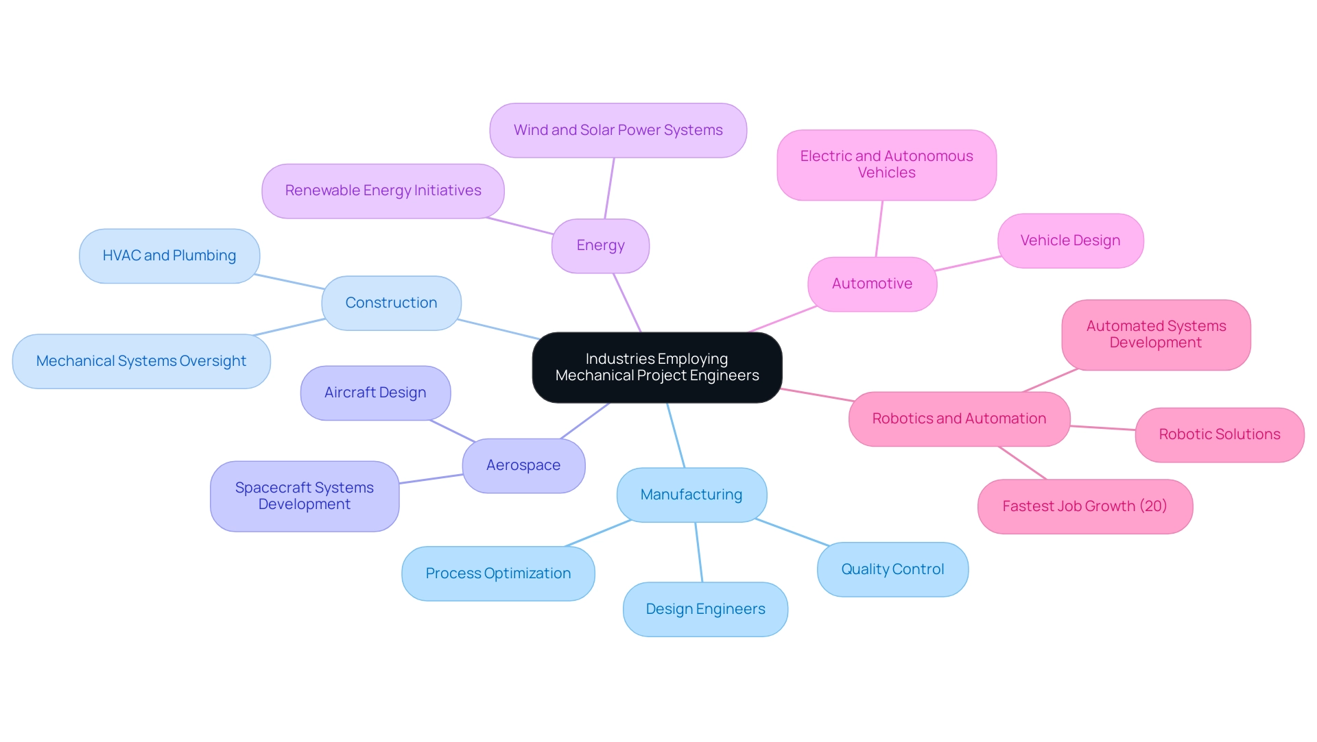What Is a Mechanical Project Engineer? Exploring Key Roles and ...