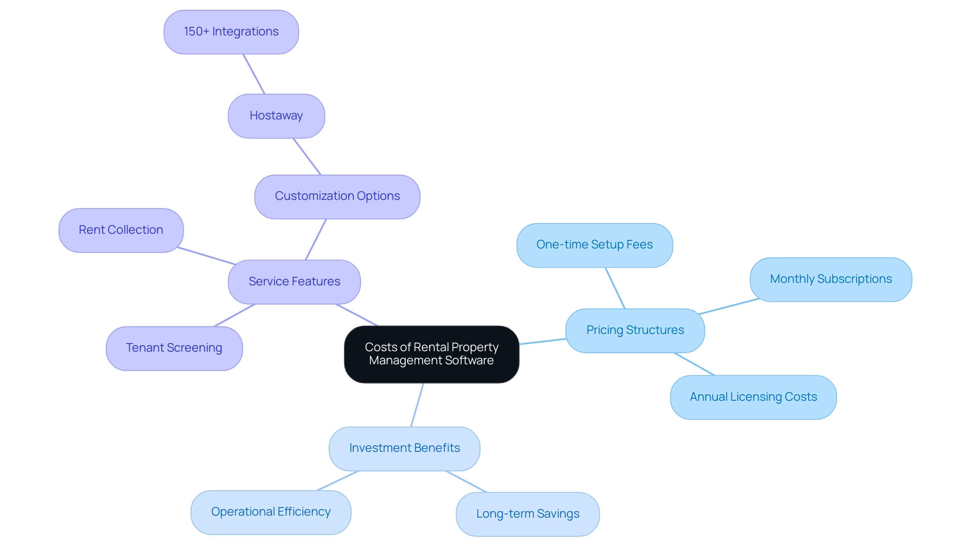 What Is Rental Property Management Software? Understanding Its Benefits ...