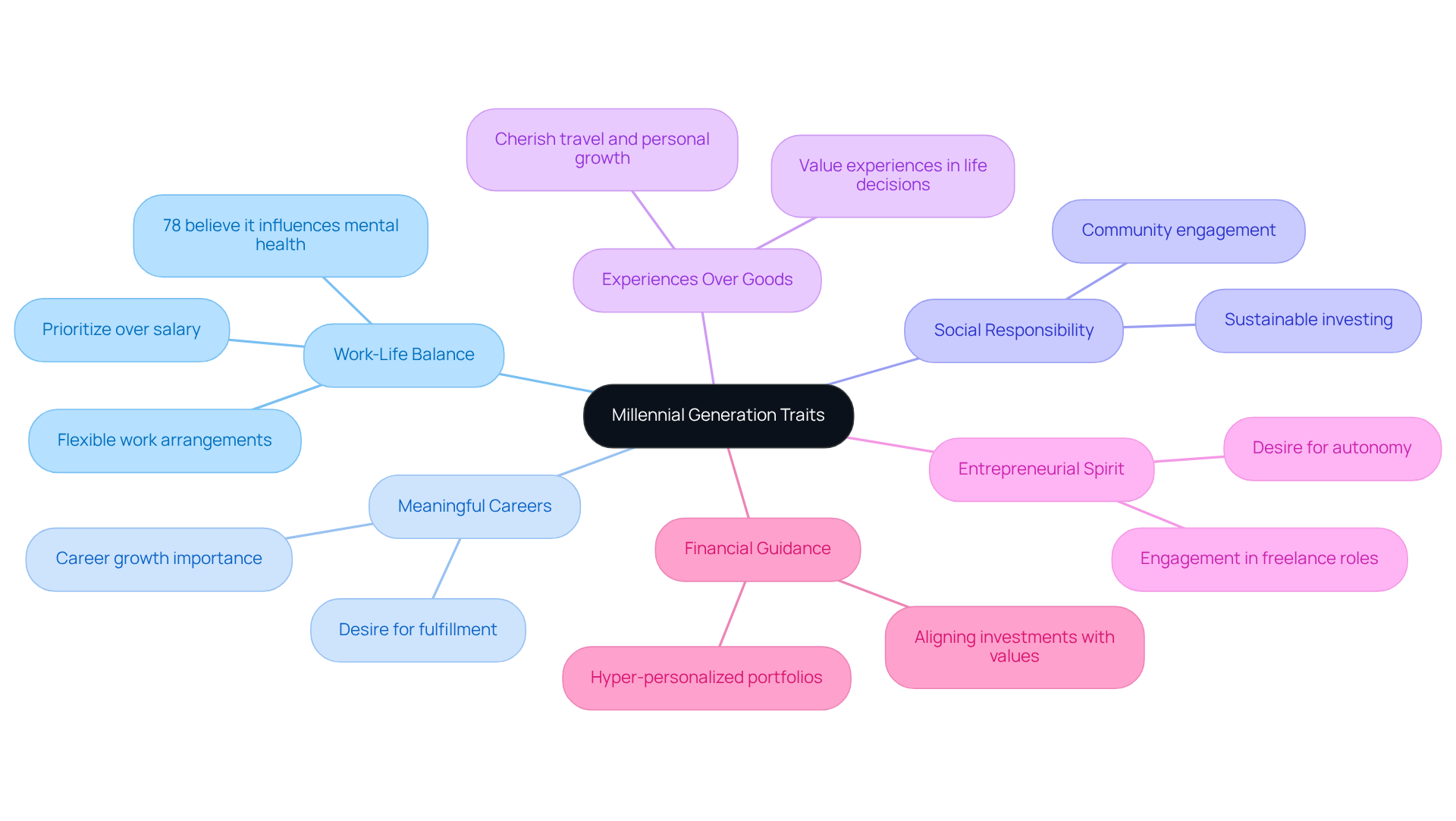What Years Define Millennials? Understanding Their Unique Traits ...