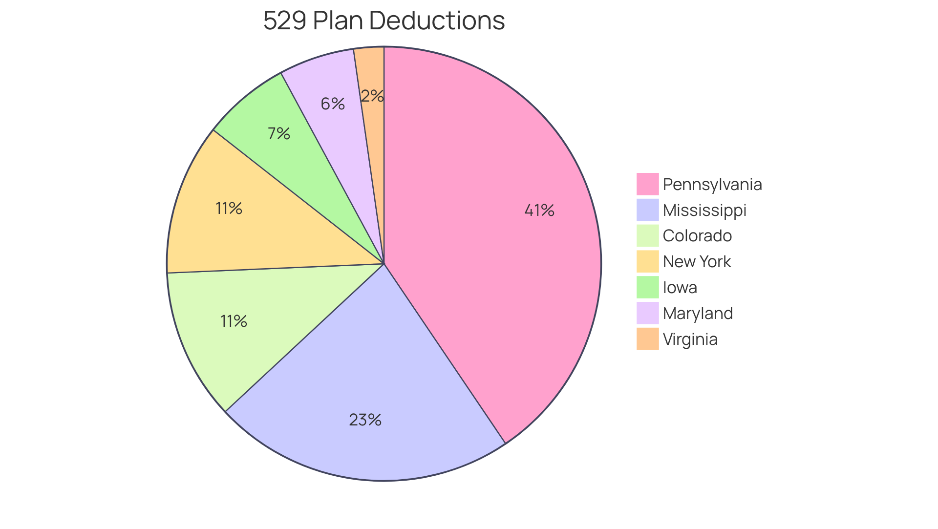 Are 529 Plan Contributions Tax Deductible? A Step-by-Step Guide ...