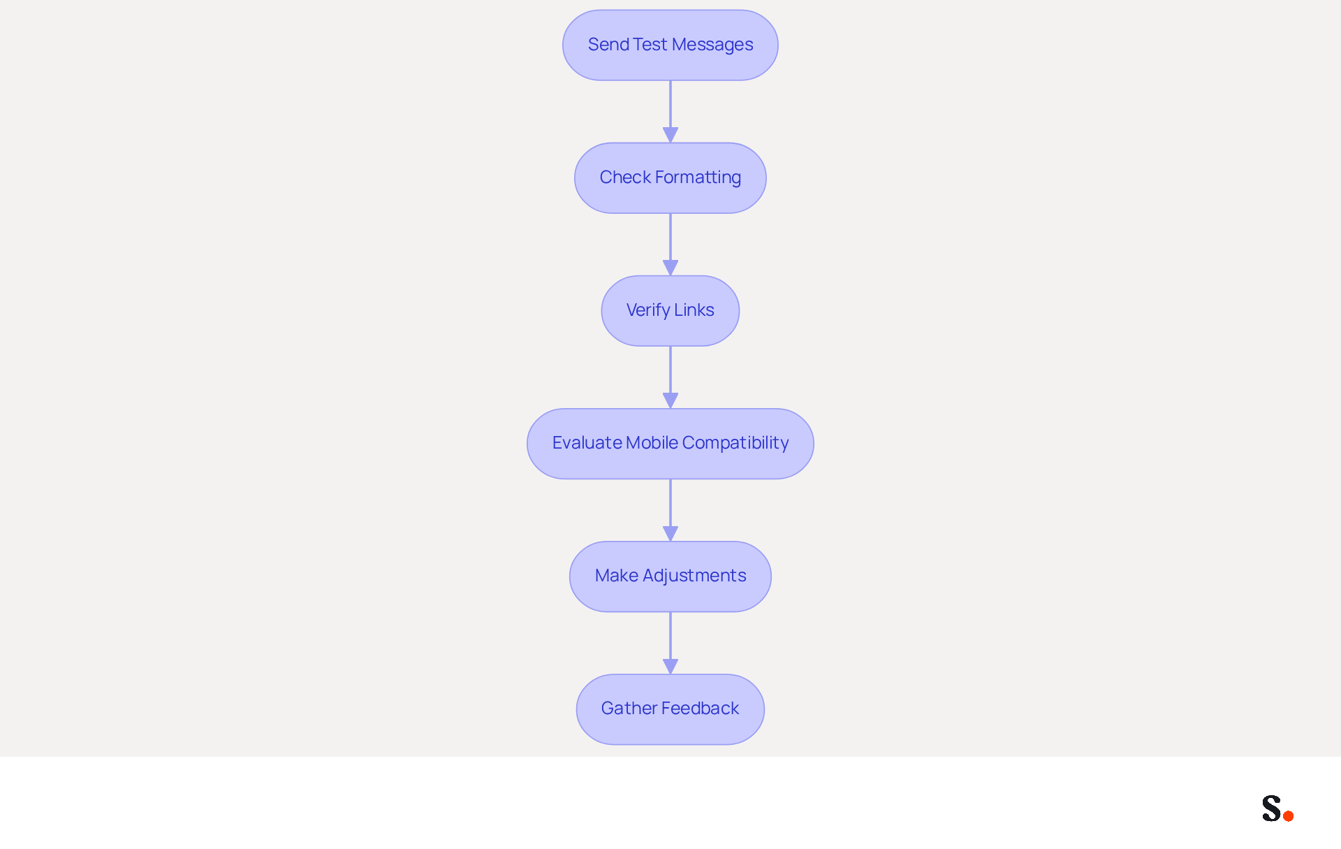Follow the arrows from the top to the bottom to see the steps you need to take for testing and optimizing your email signature. Each box represents a specific action to ensure your signature looks great and works well across different platforms. Follow the arrows from the top to the bottom to see the steps you need to take for testing and optimizing your email signature. Each box represents a specific action to ensure your signature looks great and works well across different platforms.
