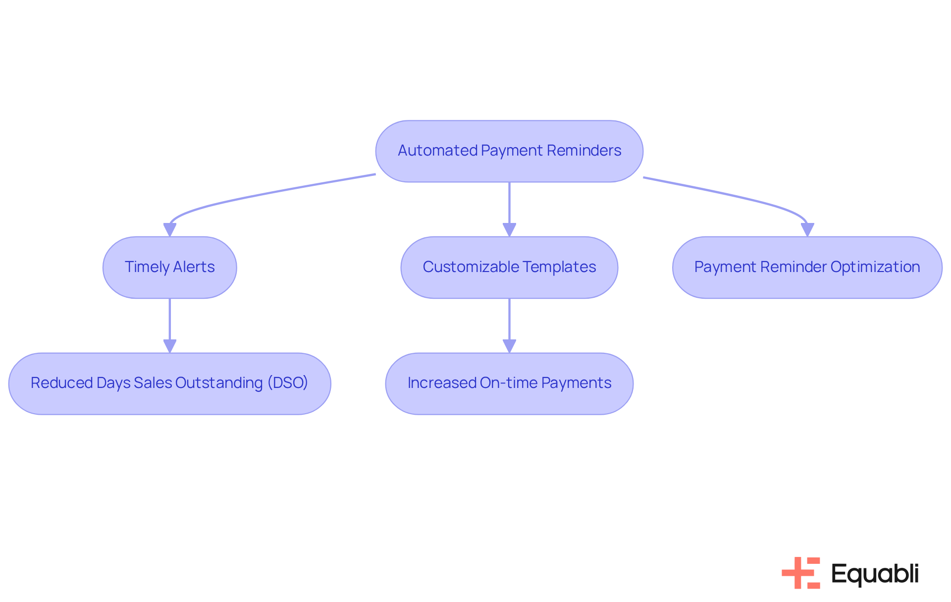 10 Payment Reminder Letter Optimization Strategies for Corporate Credit Management