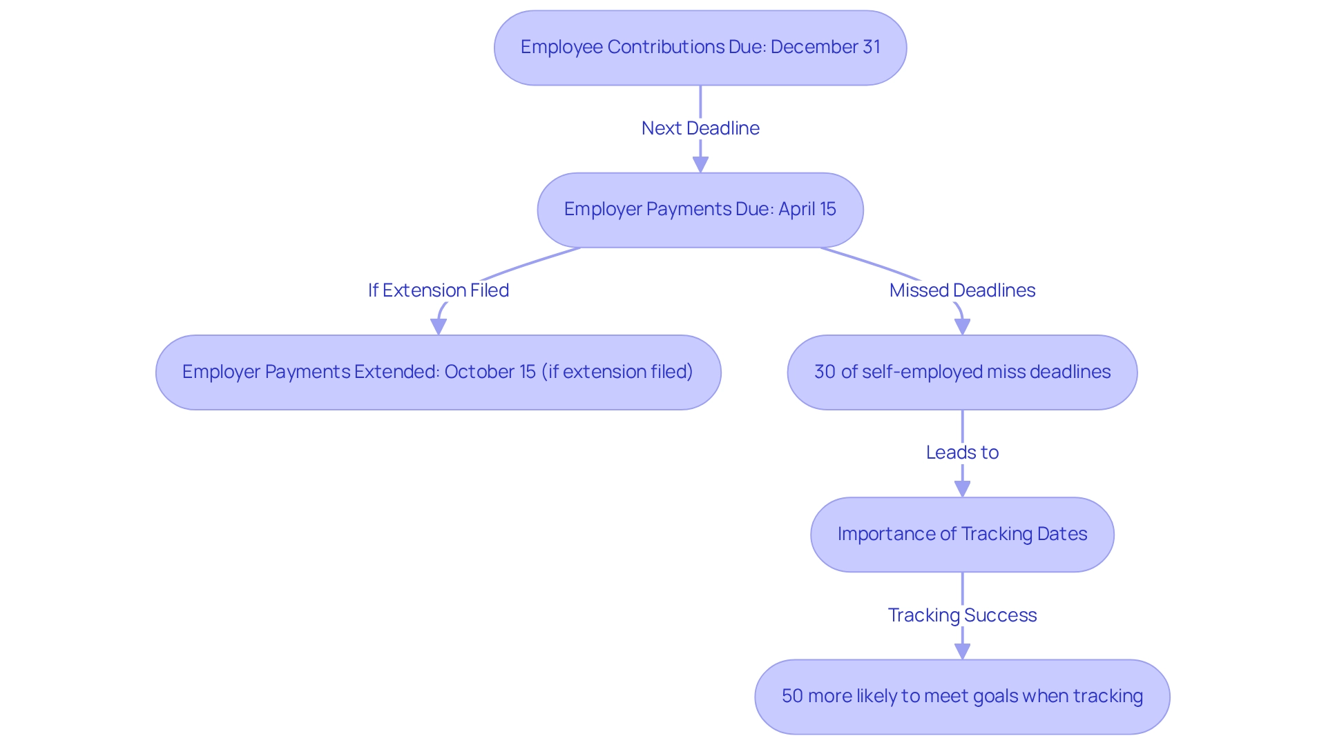 7 Key Self Employed 401k Contribution Limits for 2025 - Bright Advisers