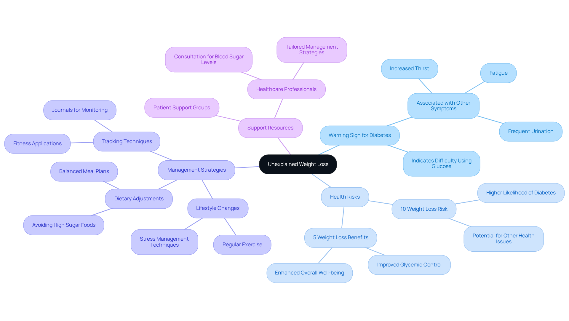 10 Key Type 2 Diabetes Signs You Shouldn't Ignore - Dr. Jason Shumard