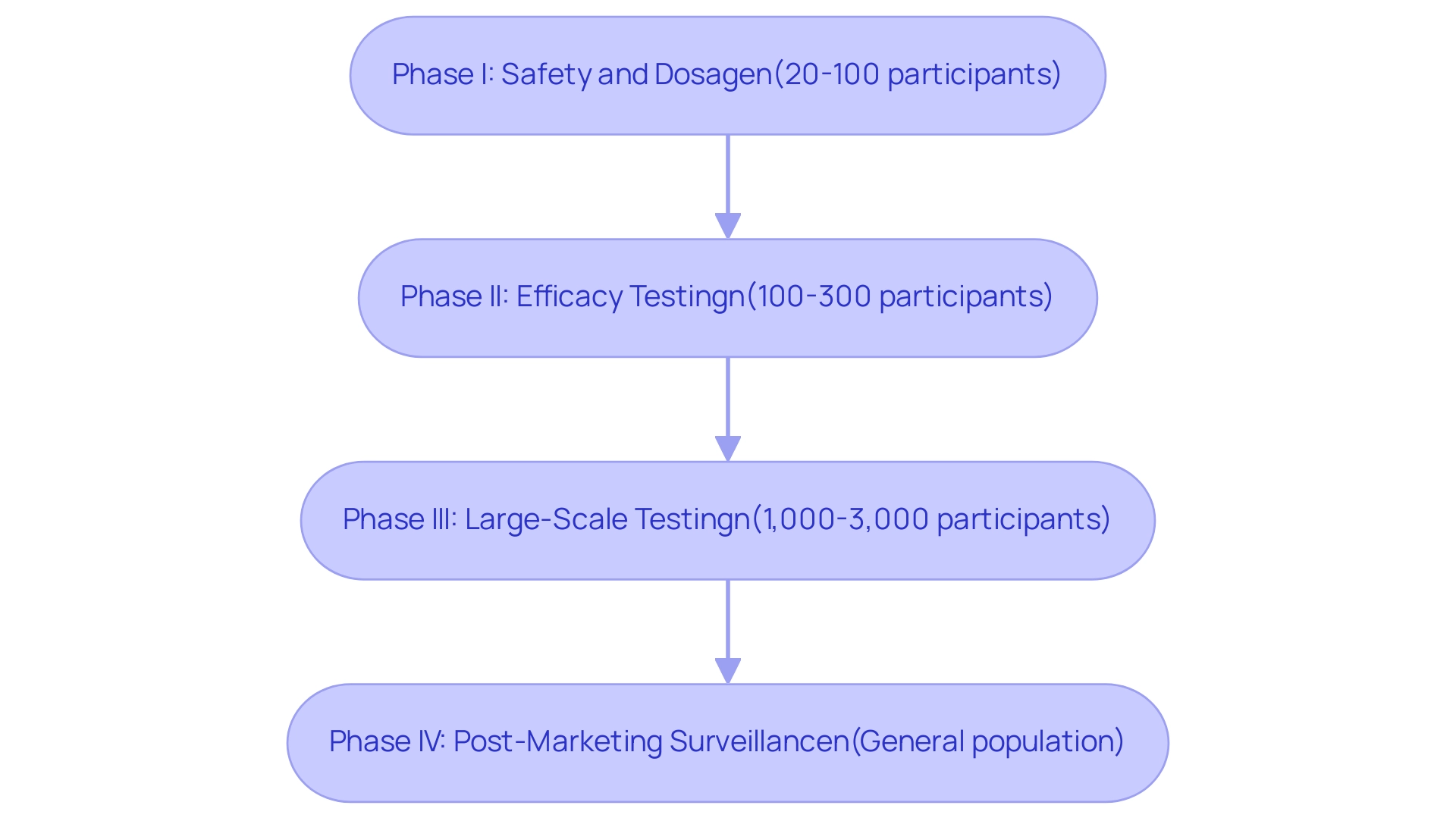 Mastering Randomized Clinical Trials for Devices: A Comprehensive Guide