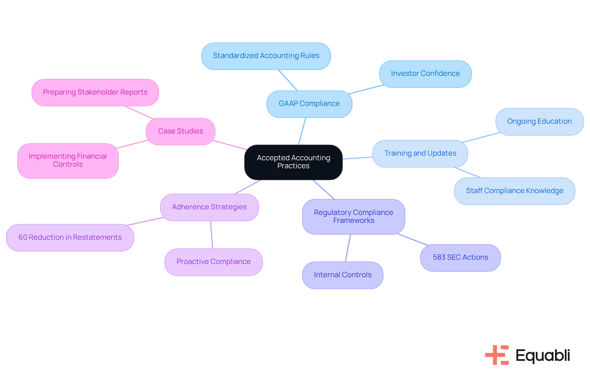 10 Essential Collections Regulatory Compliance Frameworks for Financial Institutions