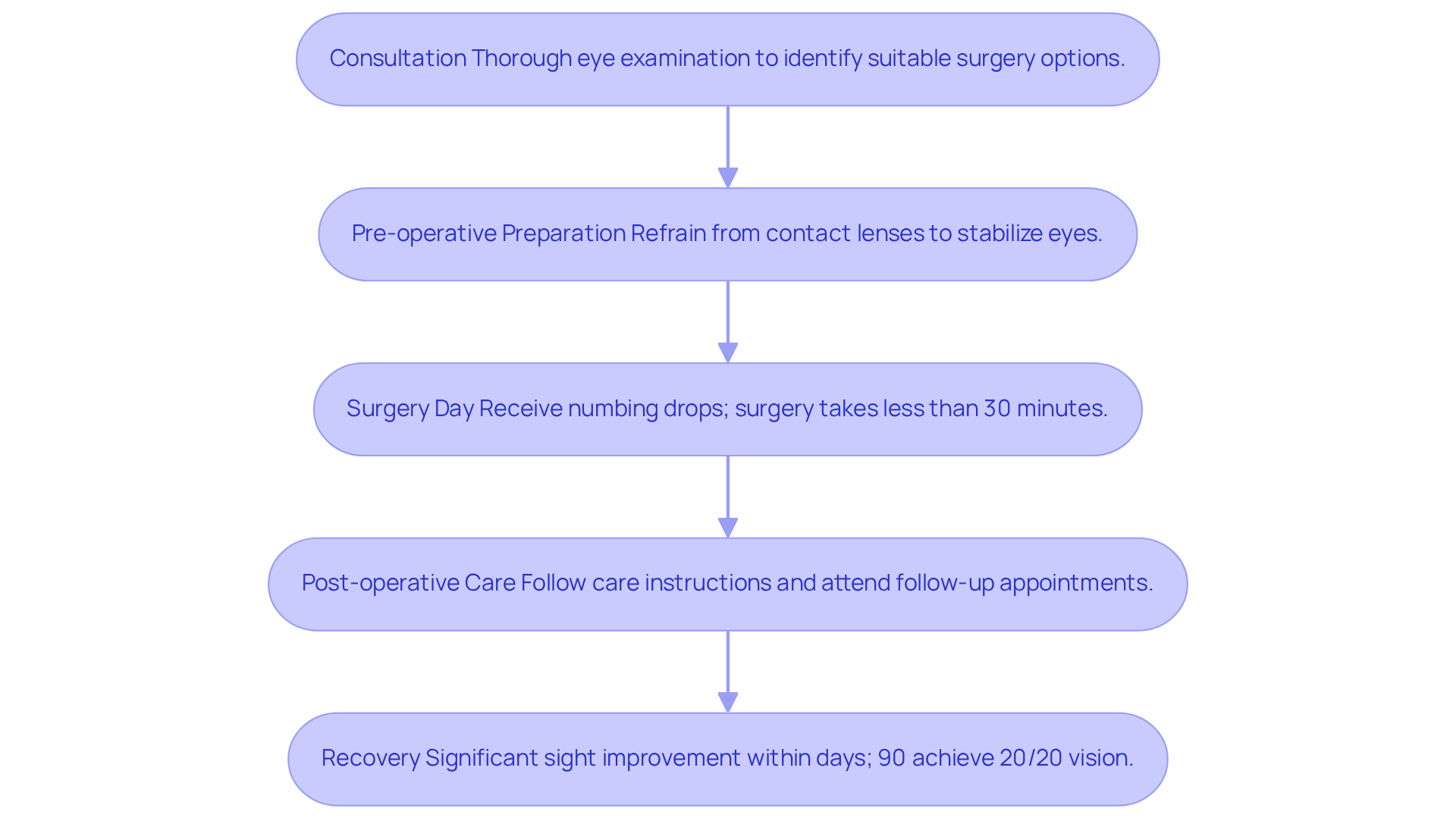 Refractive Surgery: Your Complete Guide to Vision Correction | Pacific ...