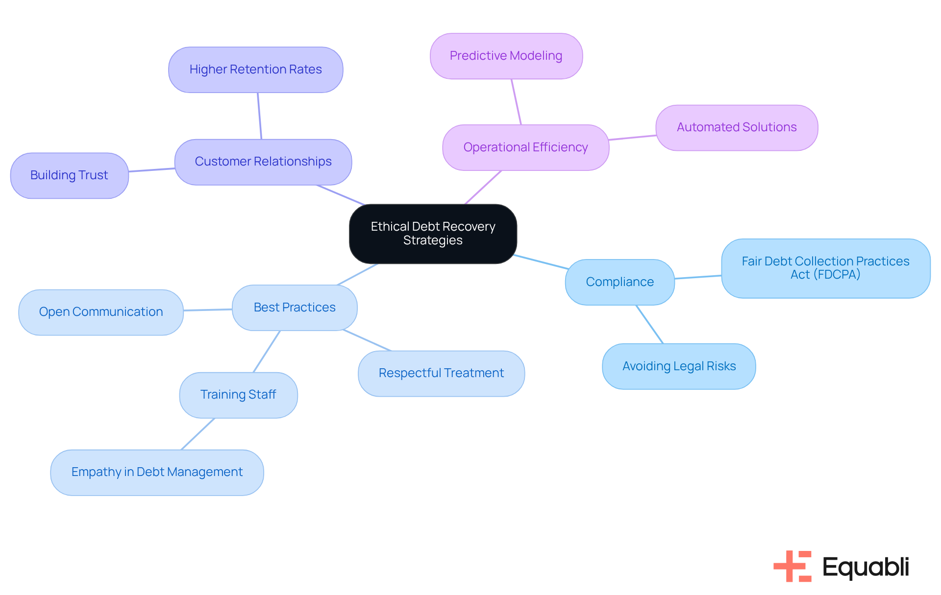 10 Strategies for Optimizing Debt Recovery in Enterprise Portfolios