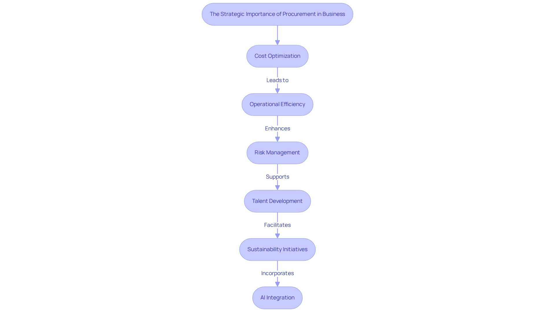 Why Procurement Is a Good Career: Key Reasons to Consider This Path ...