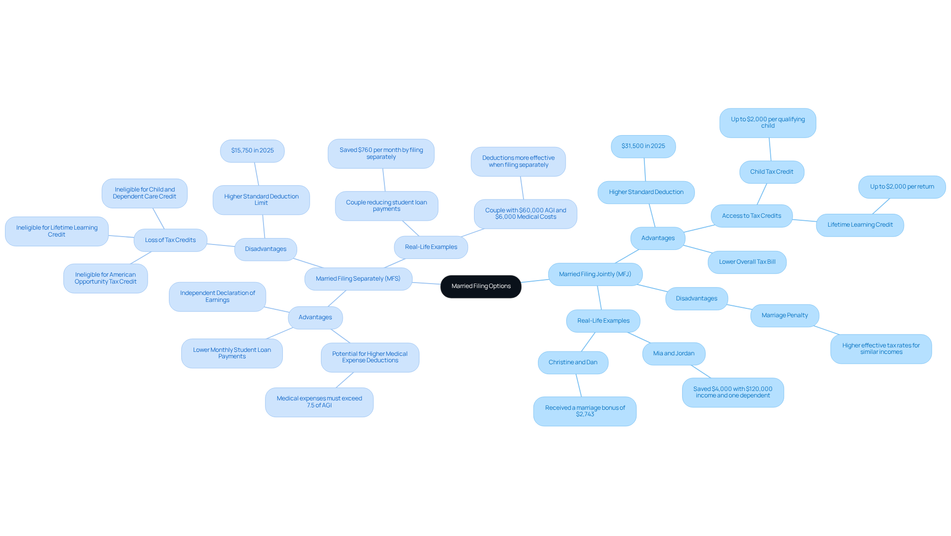 Married Jointly or Separately: Which Tax Filing is Best for You ...
