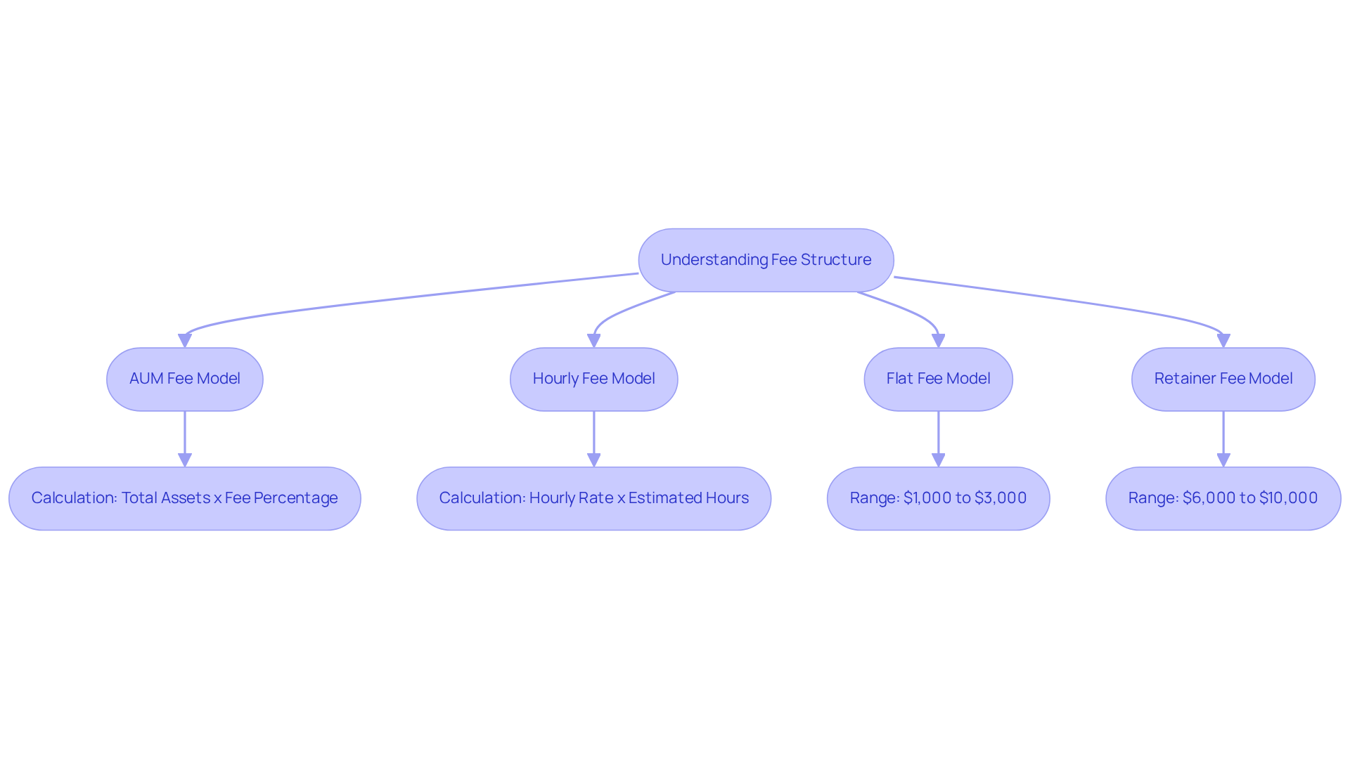 Master the Cost of a Financial Advisor: A Step-by-Step Guide - Bright ...