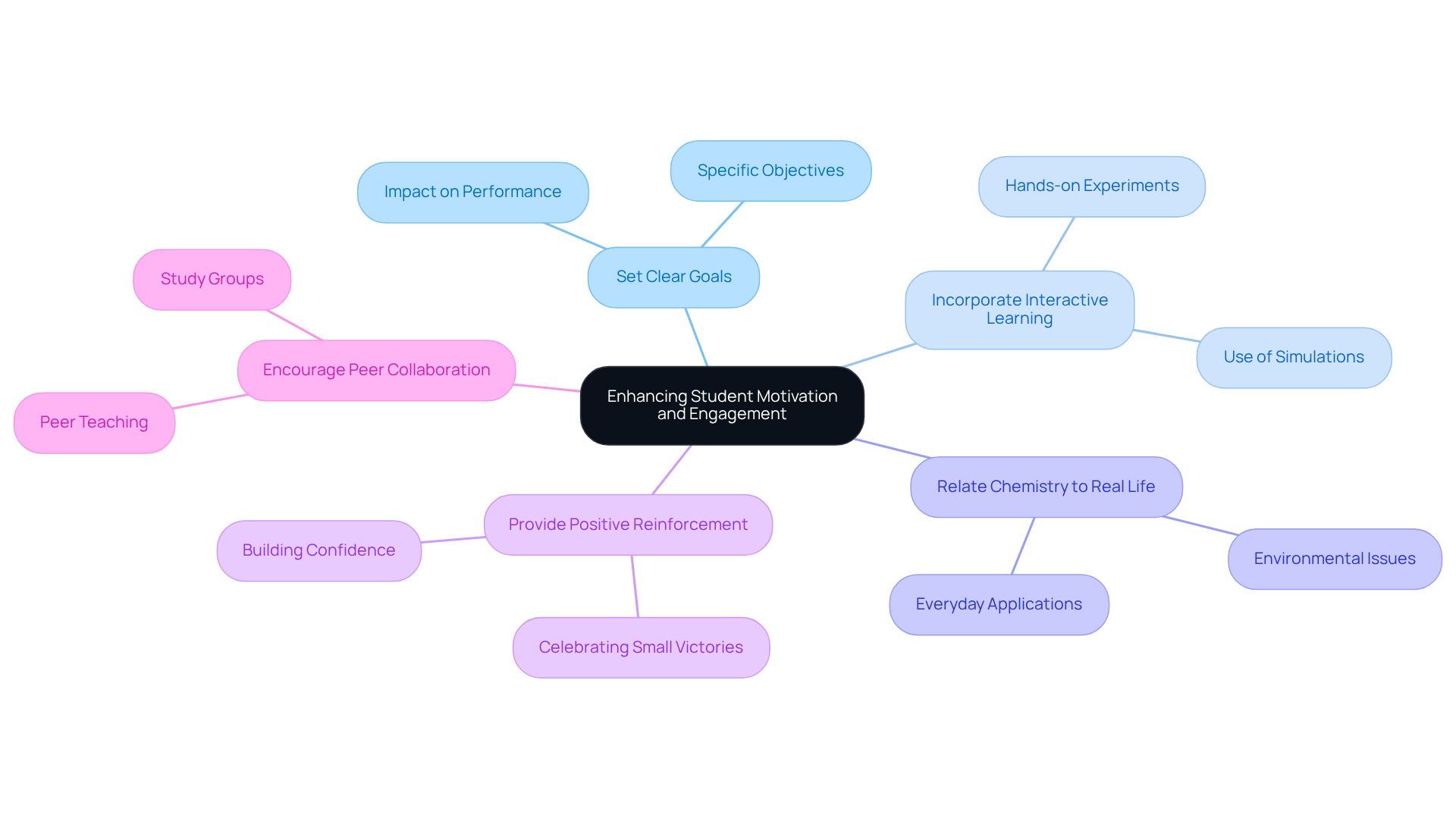 Master A Level Chemistry Tutoring in the UK: Proven Strategies for ...