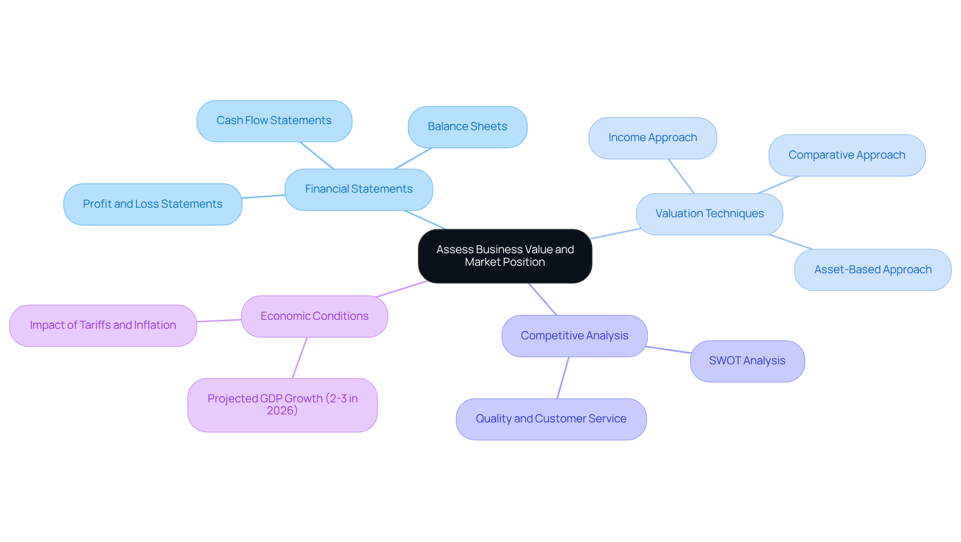 5 Key Practices to Avoid Common Pitfalls in Business Sales