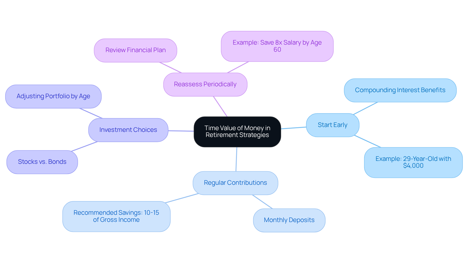 퇴직금 자동계산