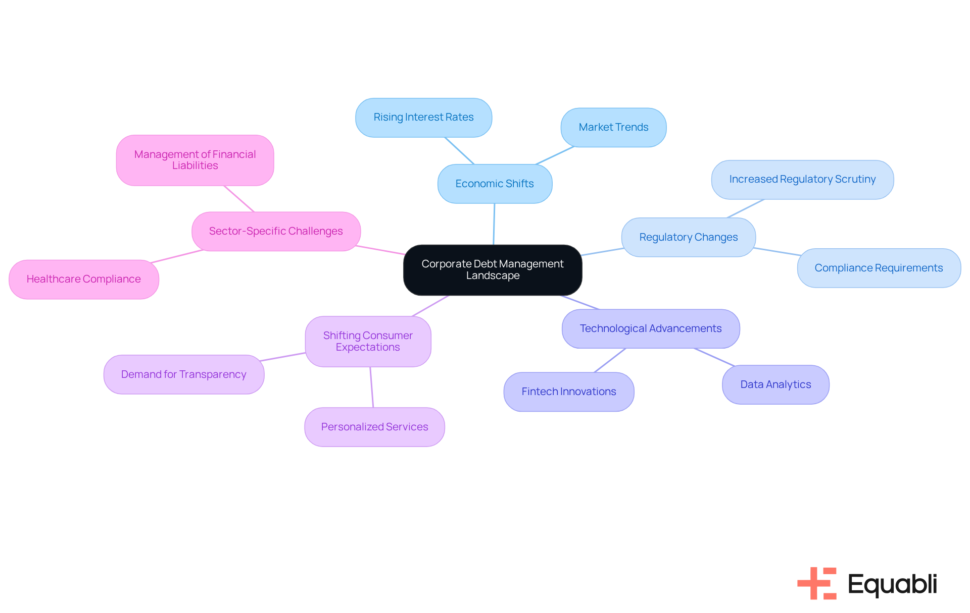 3 Strategic Debt Management Solutions for Corporate Financial Risk Mitigation