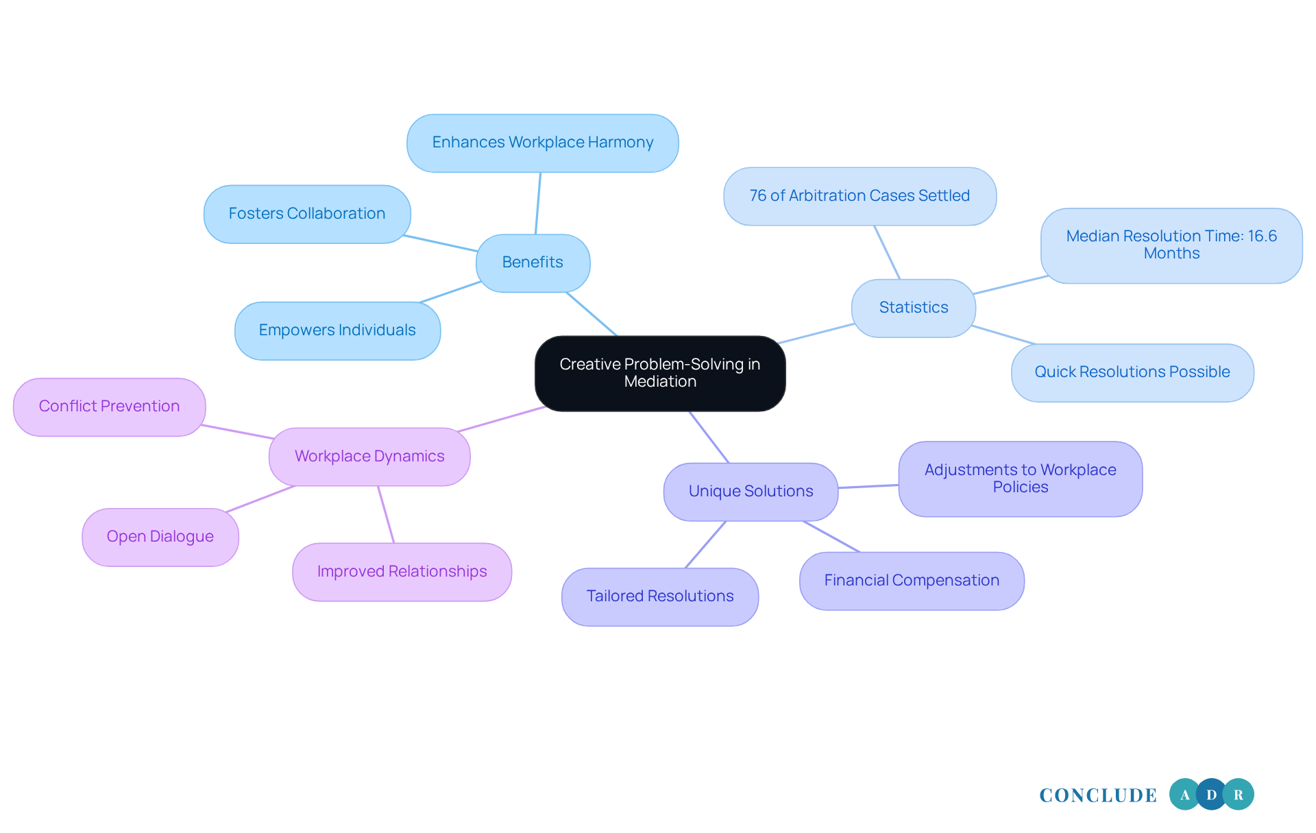 10 Benefits of an Attorney Mediator for Employment Mediation in LA