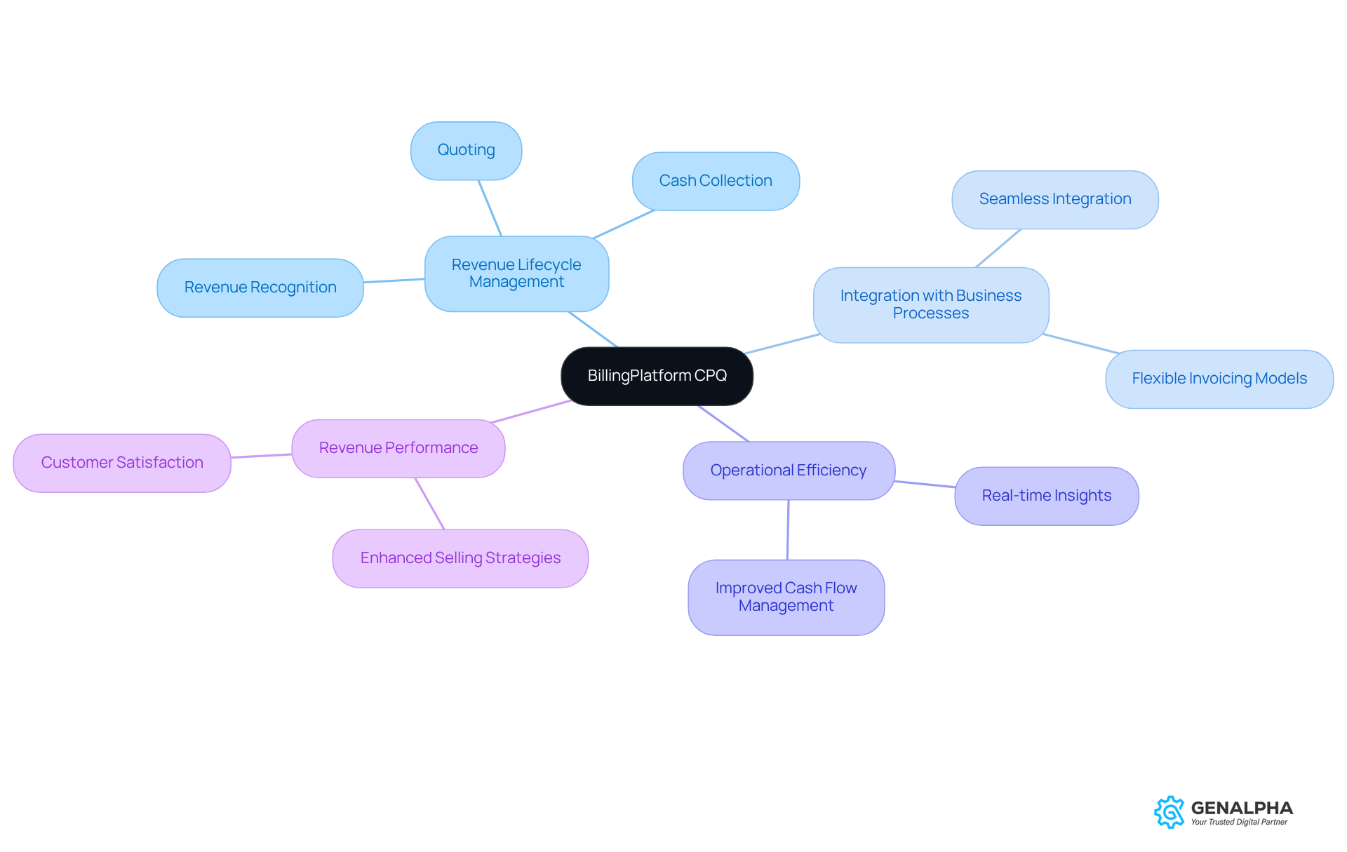 10 CPQ Sales Tools to Boost Efficiency for Equipment Manufacturers