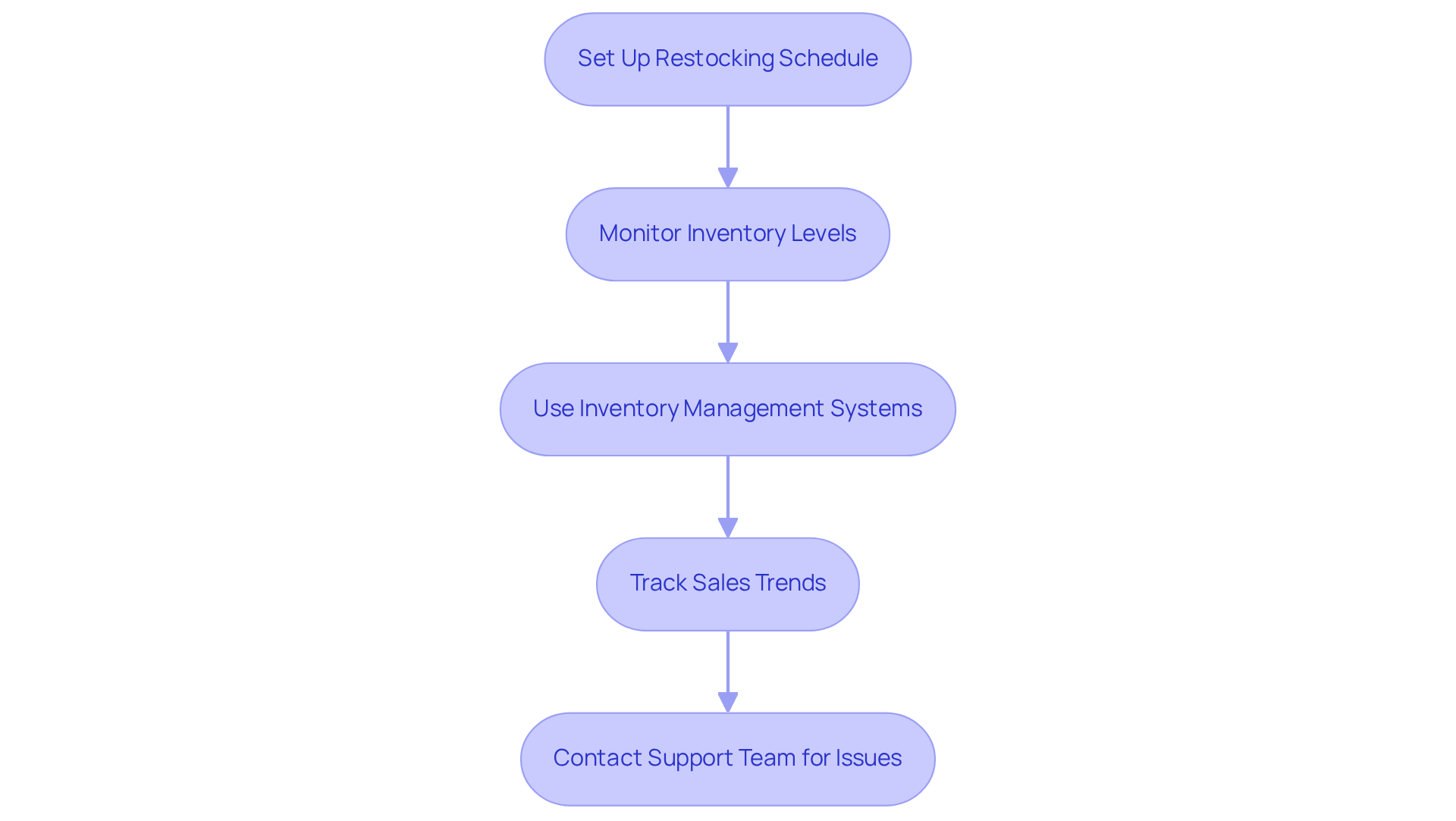 10 Key Insights into Omaha Vending for Property Managers