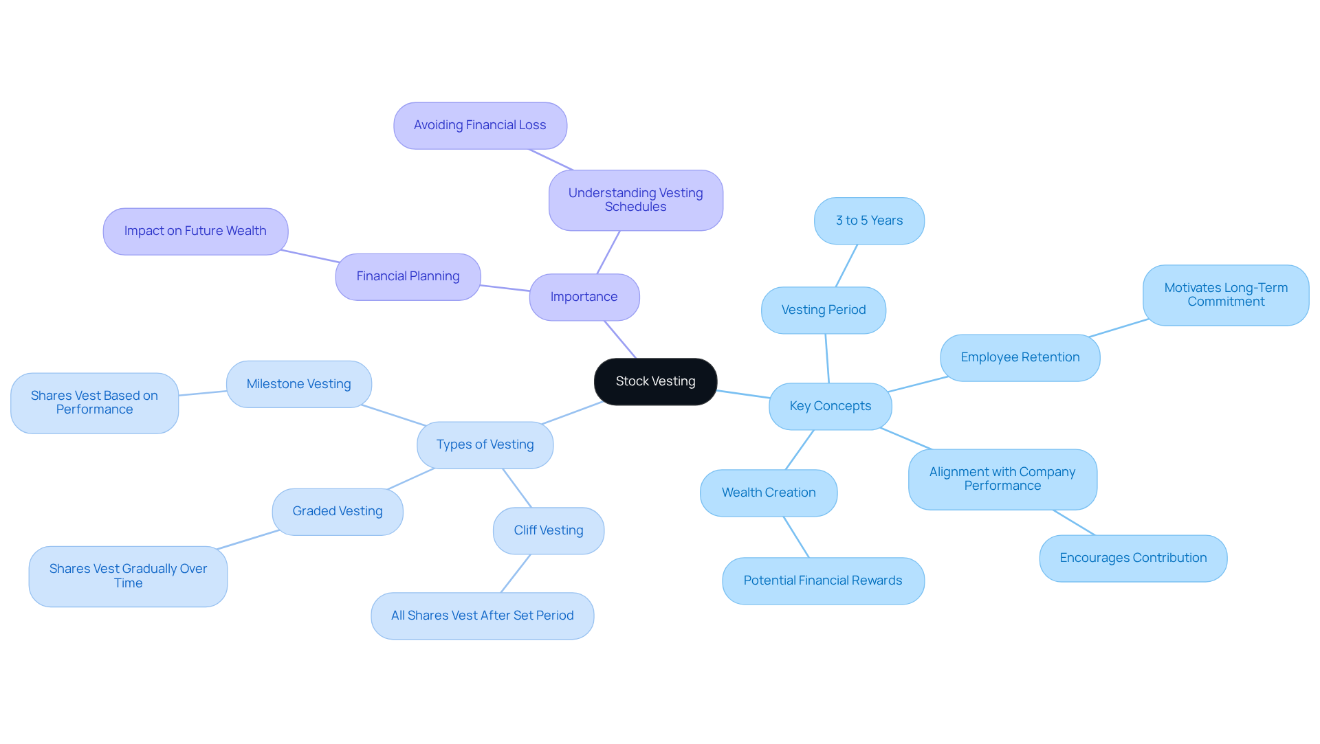 Master Stock Vest: Key Concepts, Types, and Tax Implications - Bright ...