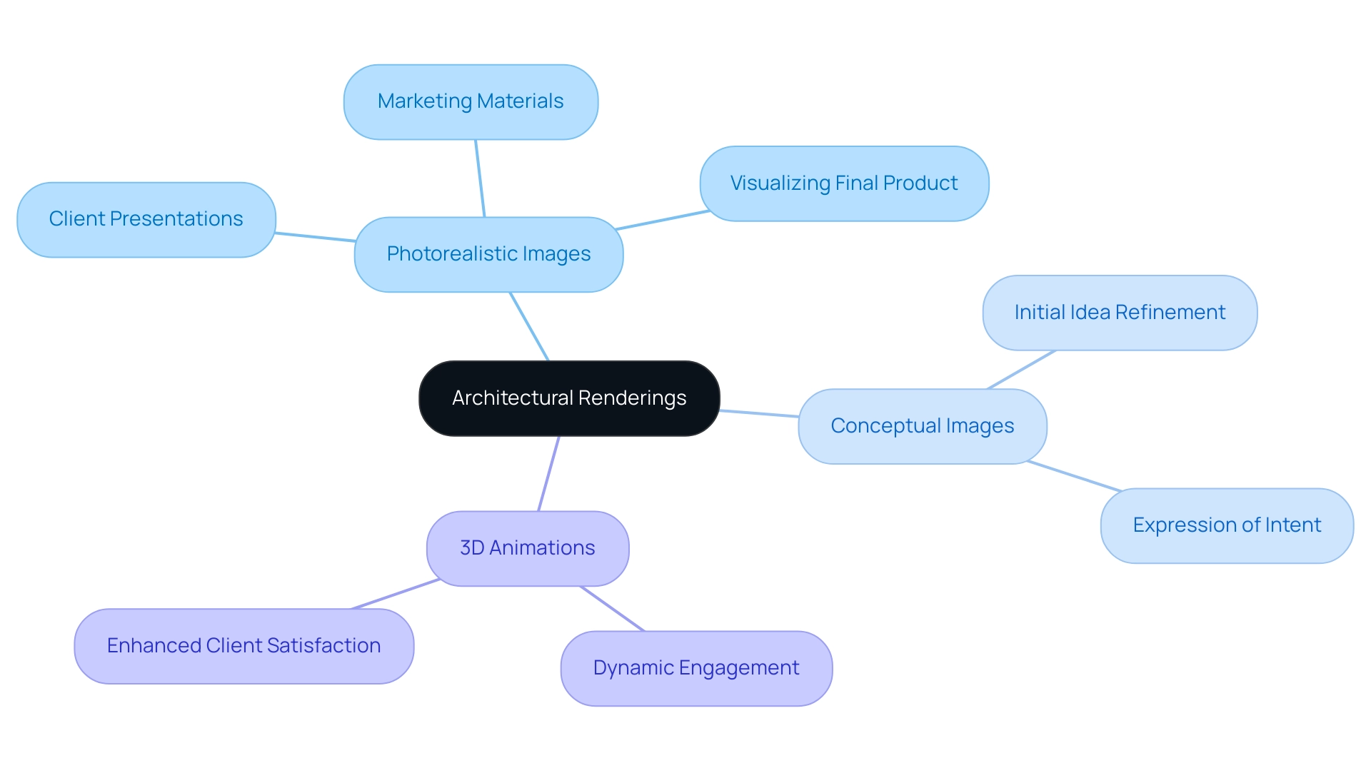 7 Key Architectural Rendering Project Capabilities You Should Know - J Scott Smith Visual ...