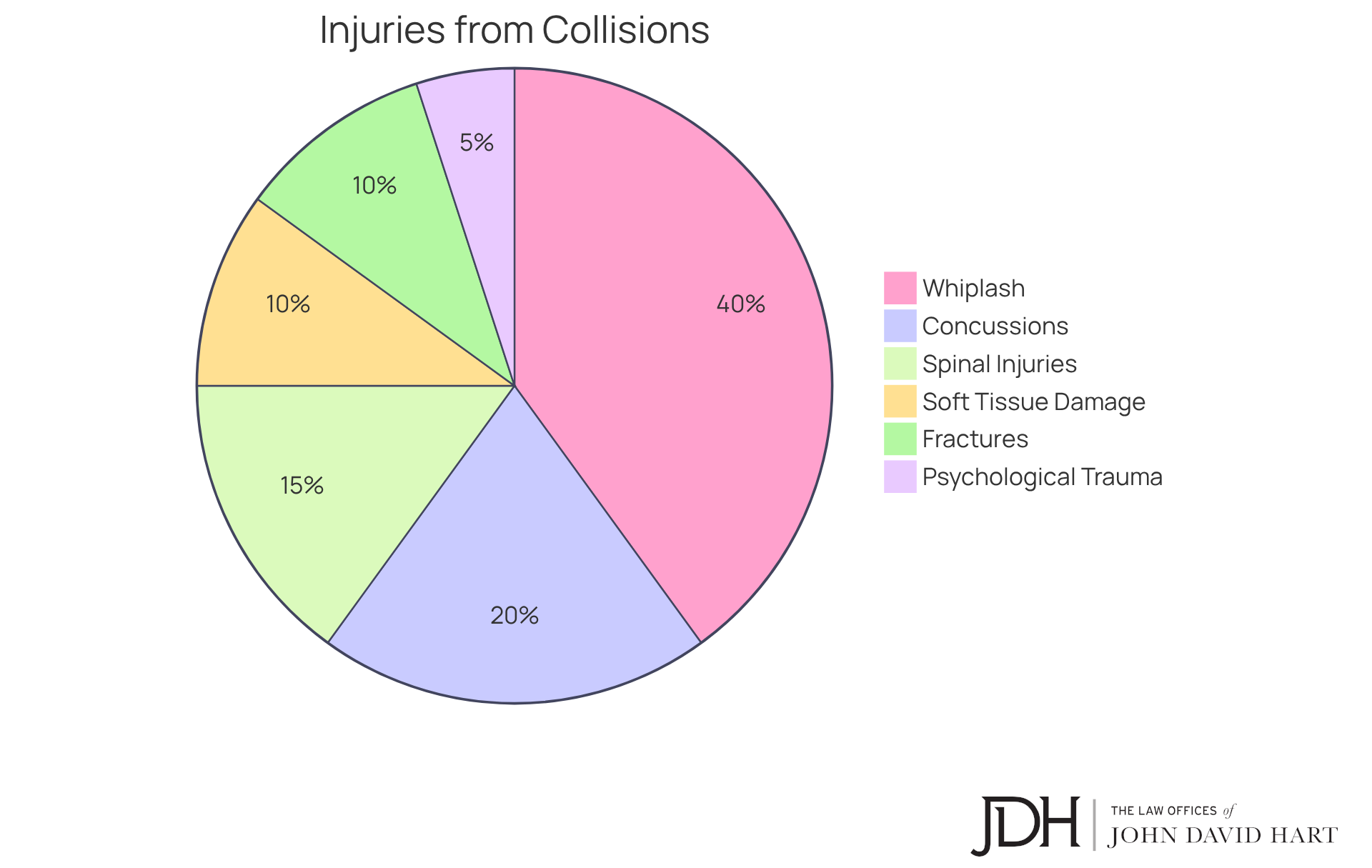 8 Reasons Rear-End Crashes Are the Most Common Type of Collisions - The ...