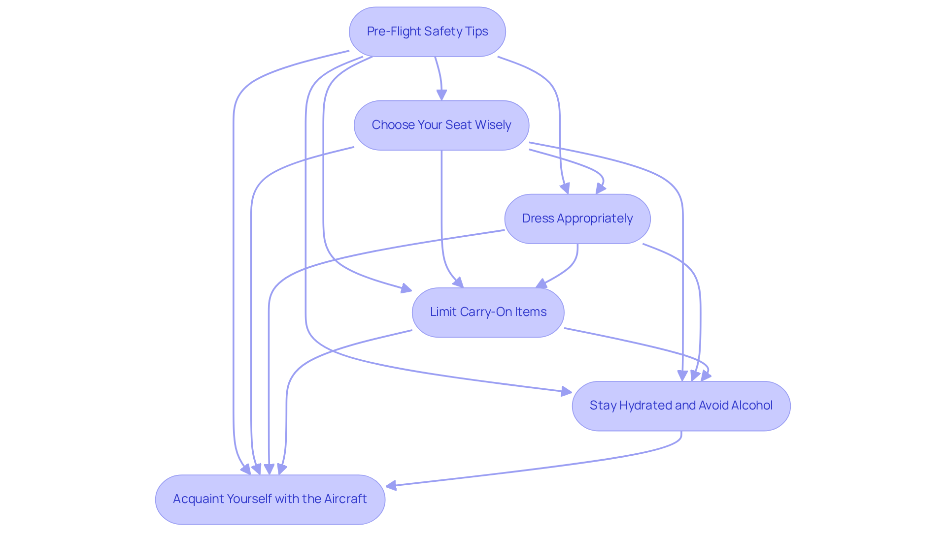 How to Survive a Plane Crash: Essential Steps for Safety - Resq Legal