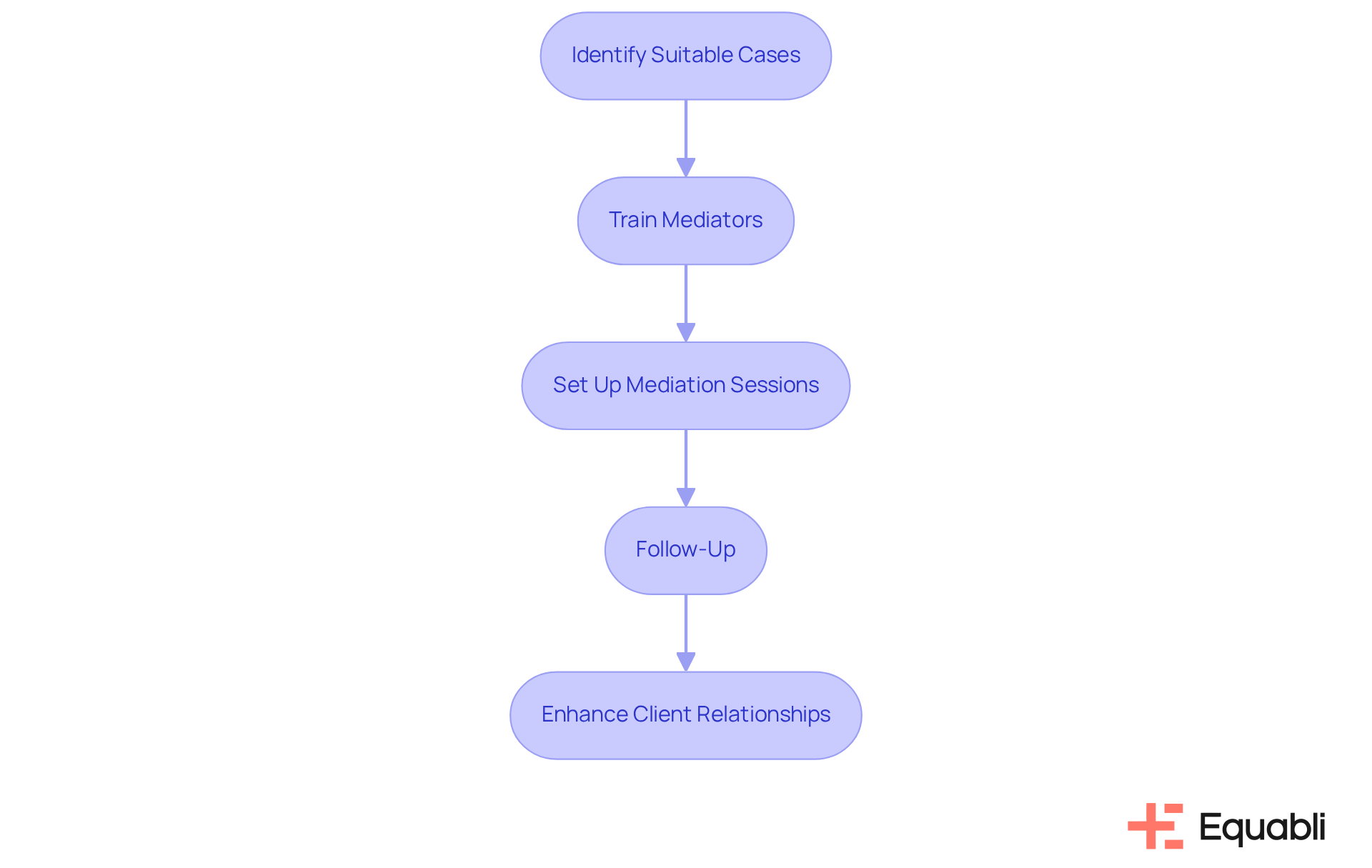 4 Essential Credit Dispute Resolution Protocols for Financial Institutions