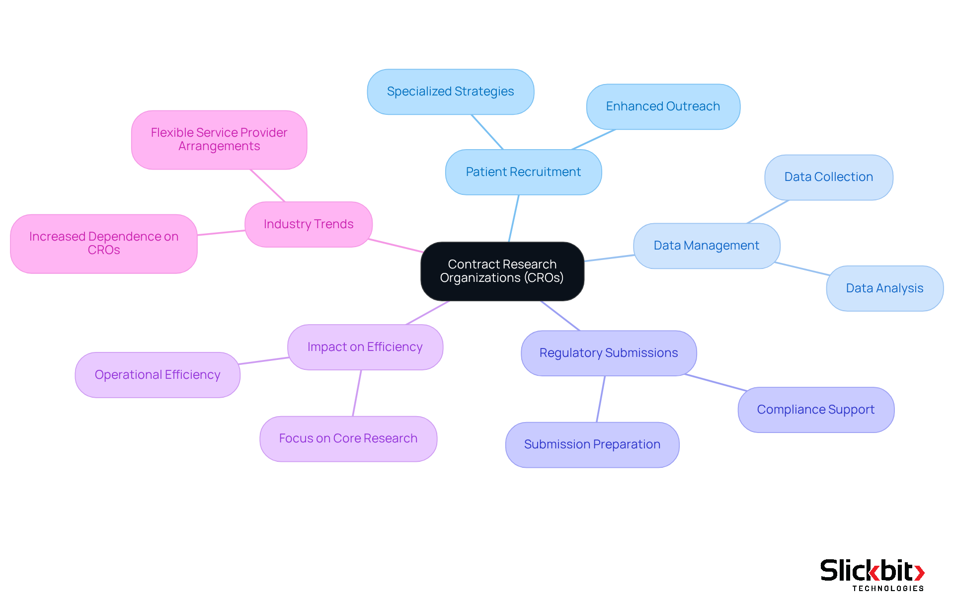 10 Essential Medical Abbreviations Every R&D Manager Should Know