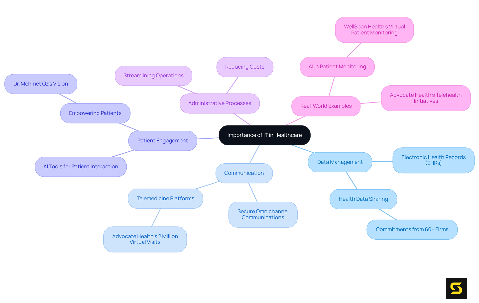 Master IT in Healthcare: Proven Strategies for SaaS Success