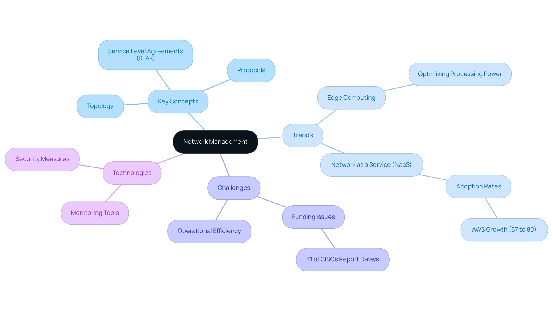 How to Manage Network Services: A Step-by-Step Guide