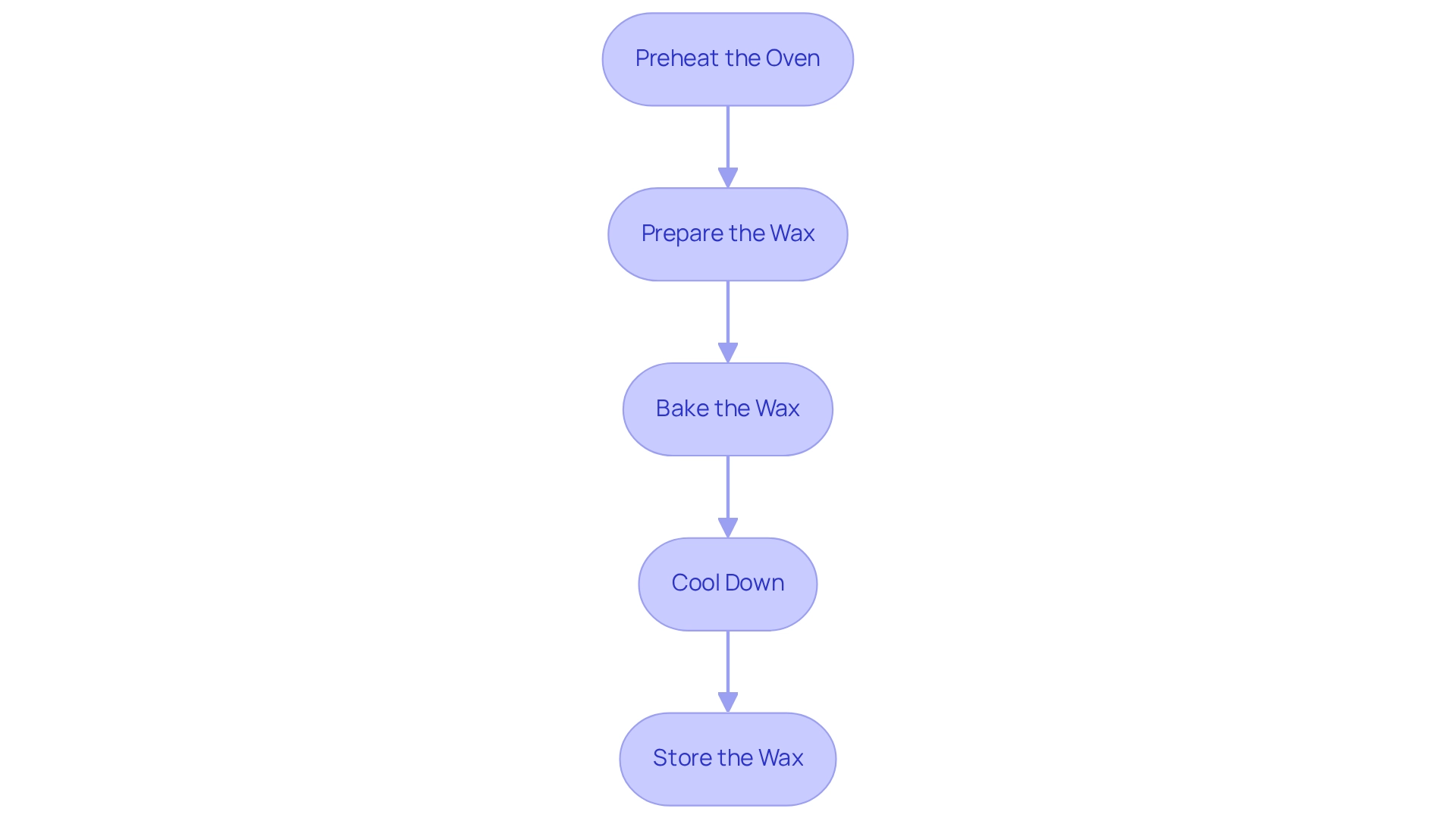 Each box represents a crucial step in the decarboxylation process. Follow the arrows to see how each step leads to the next, ensuring you don’t miss any important details along the way. Each box represents a crucial step in the decarboxylation process. Follow the arrows to see how each step leads to the next, ensuring you don’t miss any important details along the way.