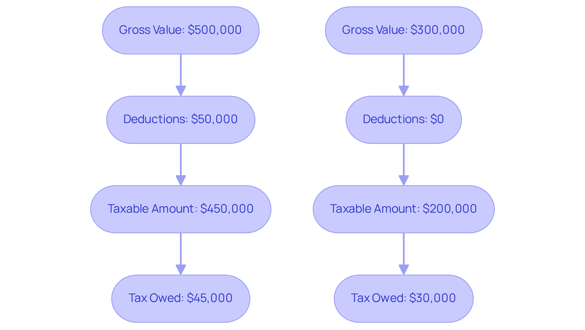 How Is Inheritance Tax Calculated: Key Factors and Methods Explained ...