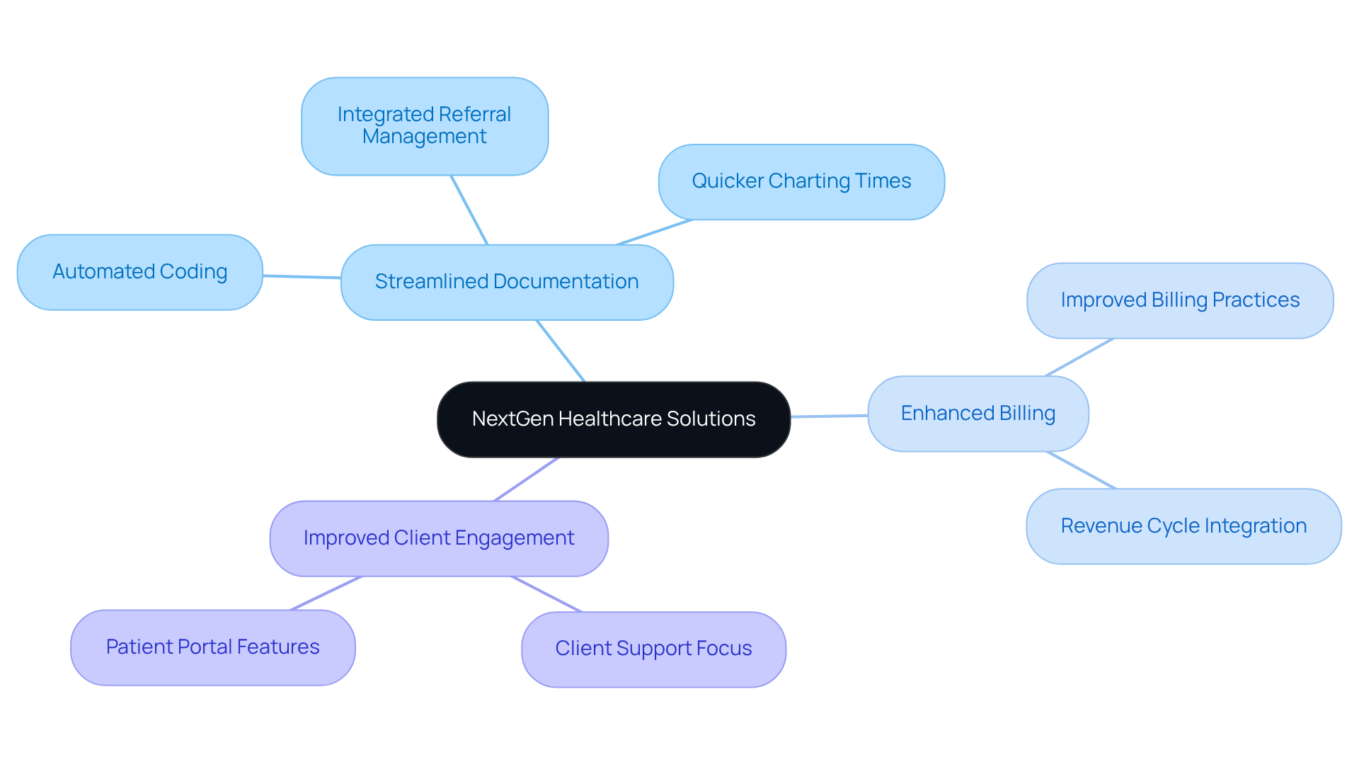10 Medical Software Names Transforming Healthcare Administration