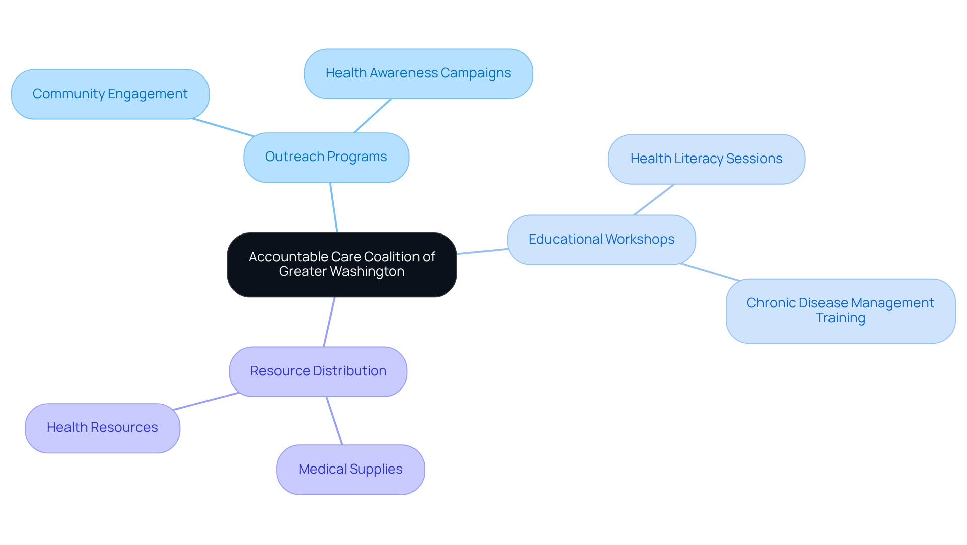 10 Examples of Accountable Care Organizations Driving Patient Outcomes ...