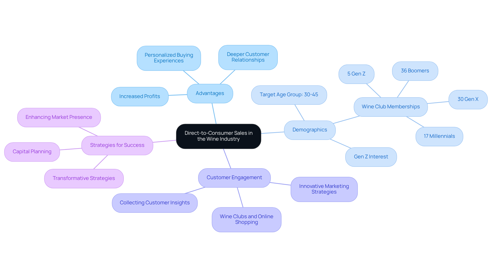 Understanding Winery Direct Meaning: Key Insights for Wineries