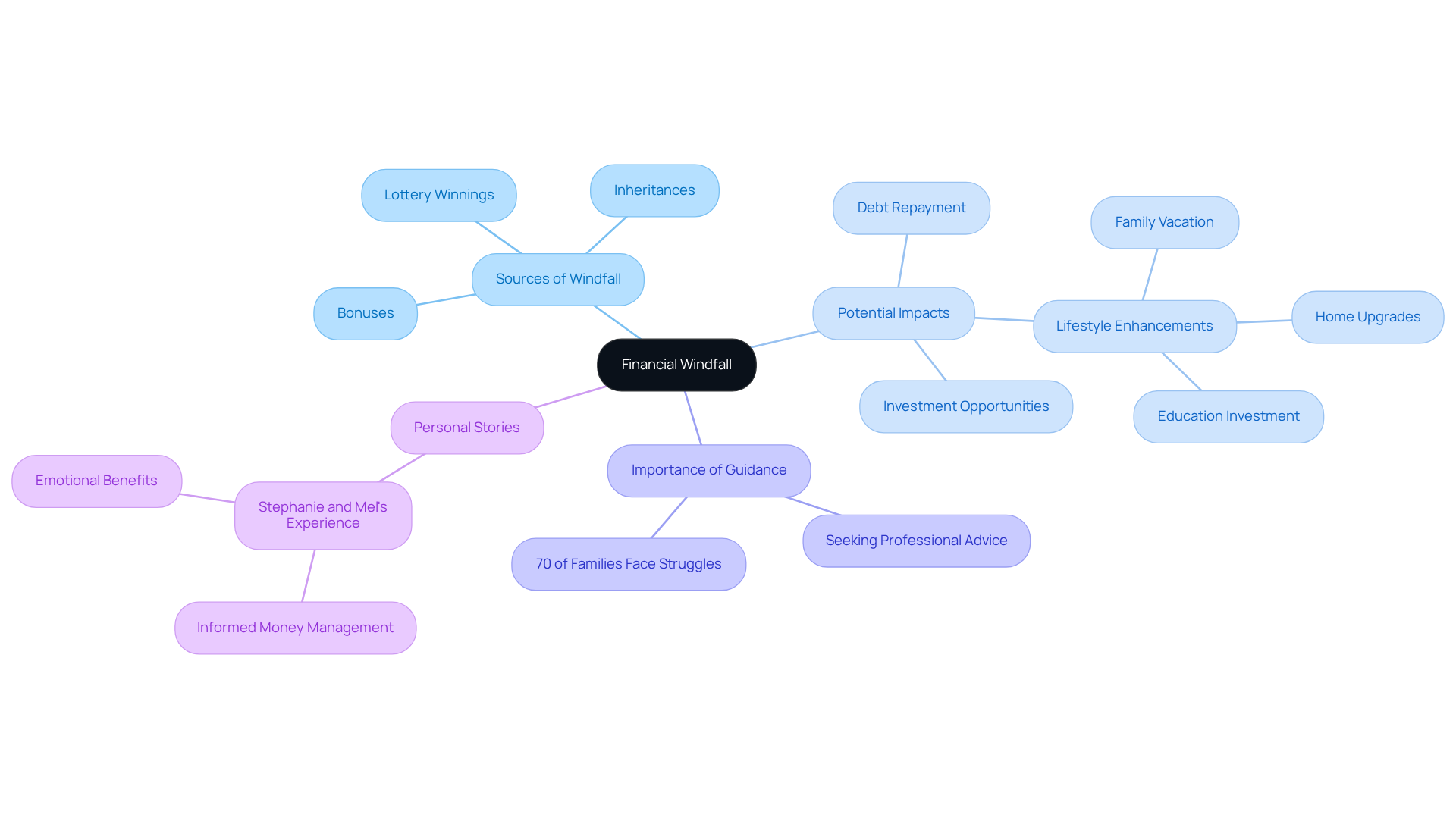 What Is a Windfall of Money? Understanding Its Impact and Types ...
