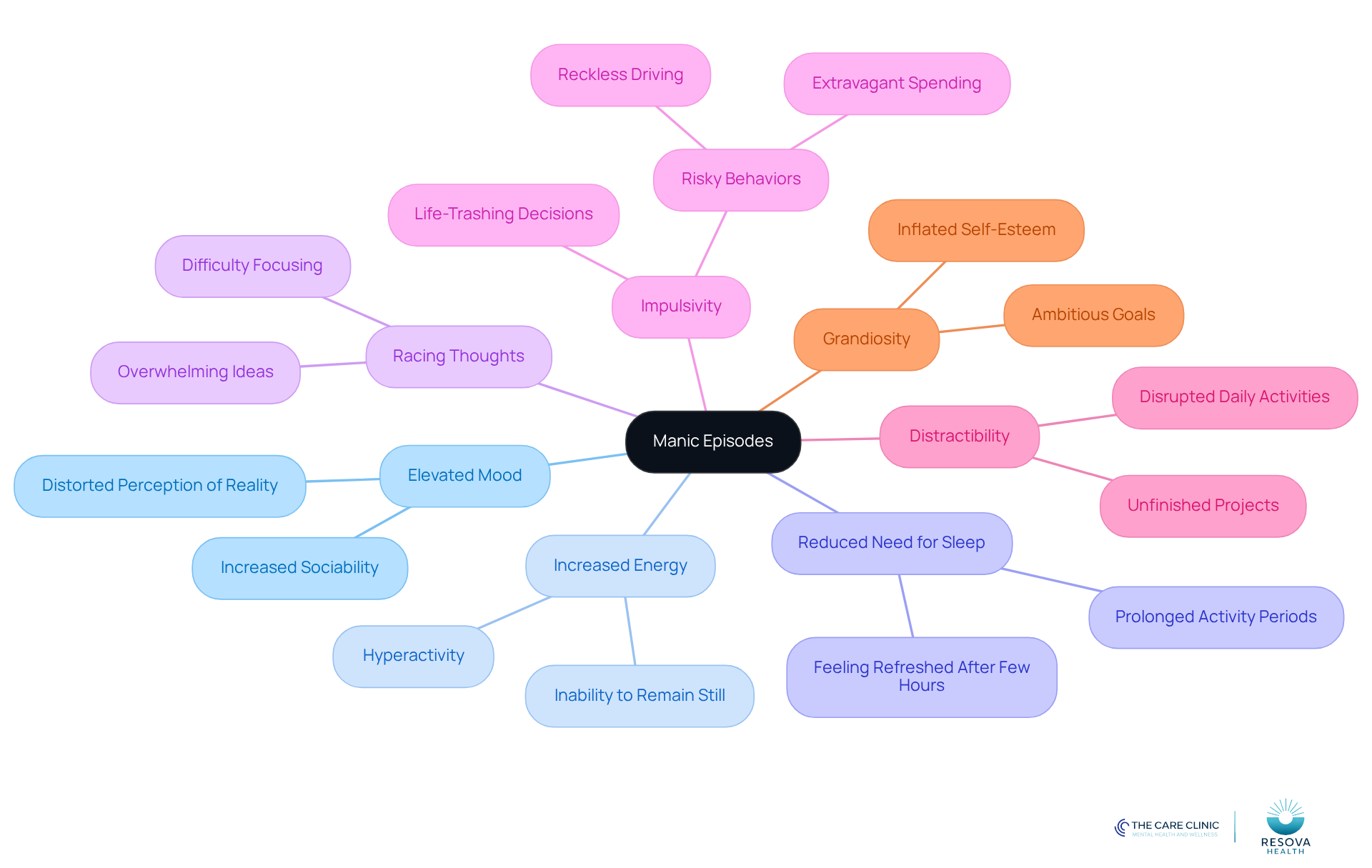 What Does a Manic Bipolar Episode Look Like? Key Insights Explained ...