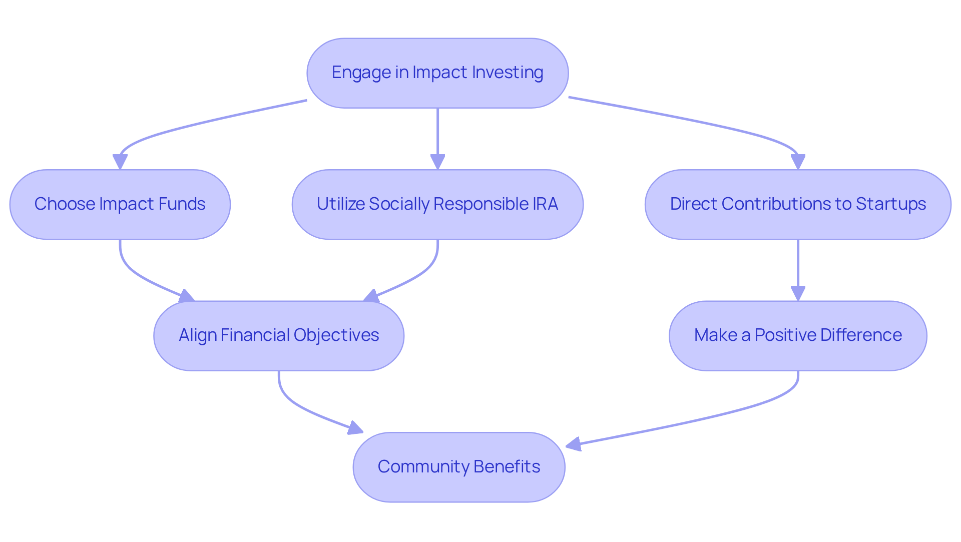 10 Ways Young Parents Can Maximize Their Socially Responsible IRA - Bright  Advisers, image size:1920x1083